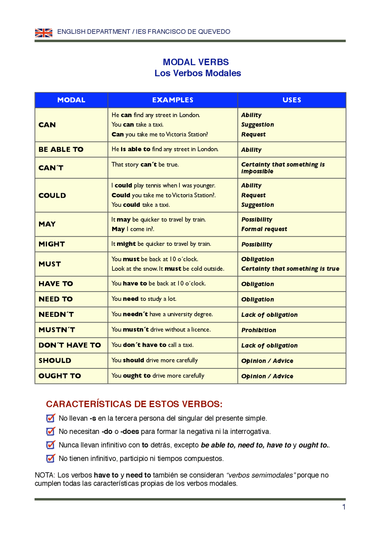 Apuntes modales para conseguir realizar los modales y modales perfectos ...