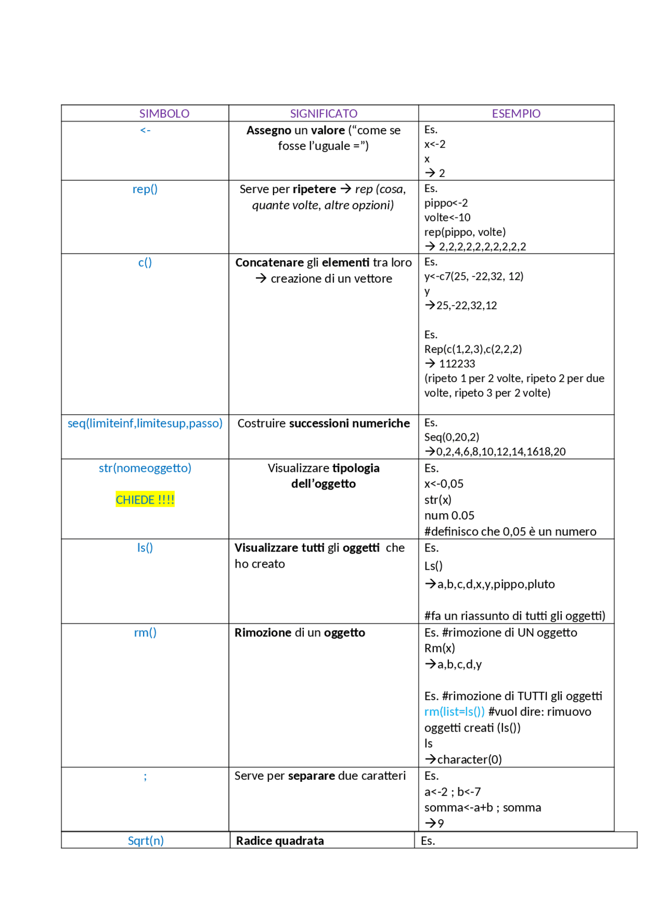 Comandi di R ed esempi - Docsity