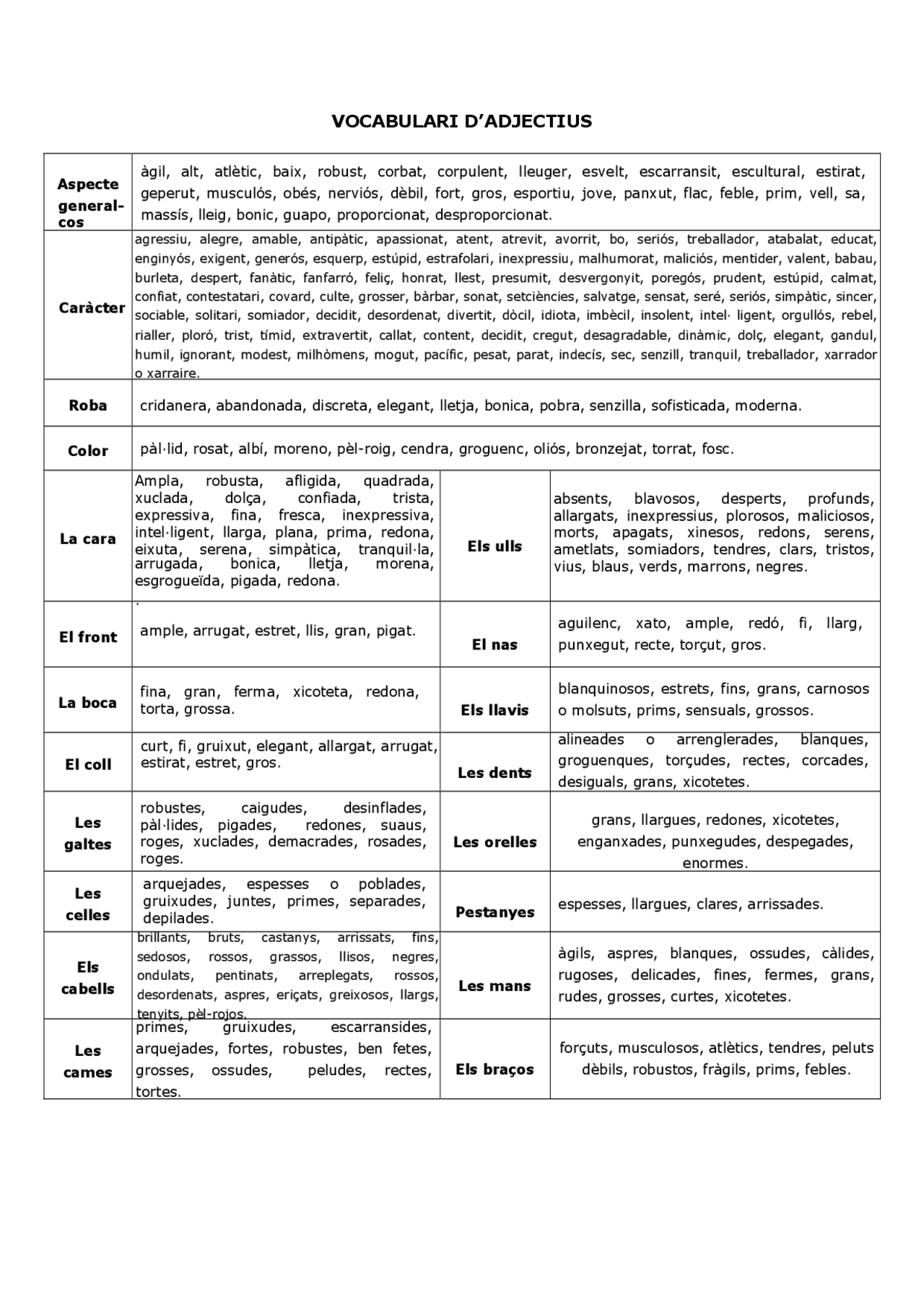 Adjectius persones i verbs - Docsity