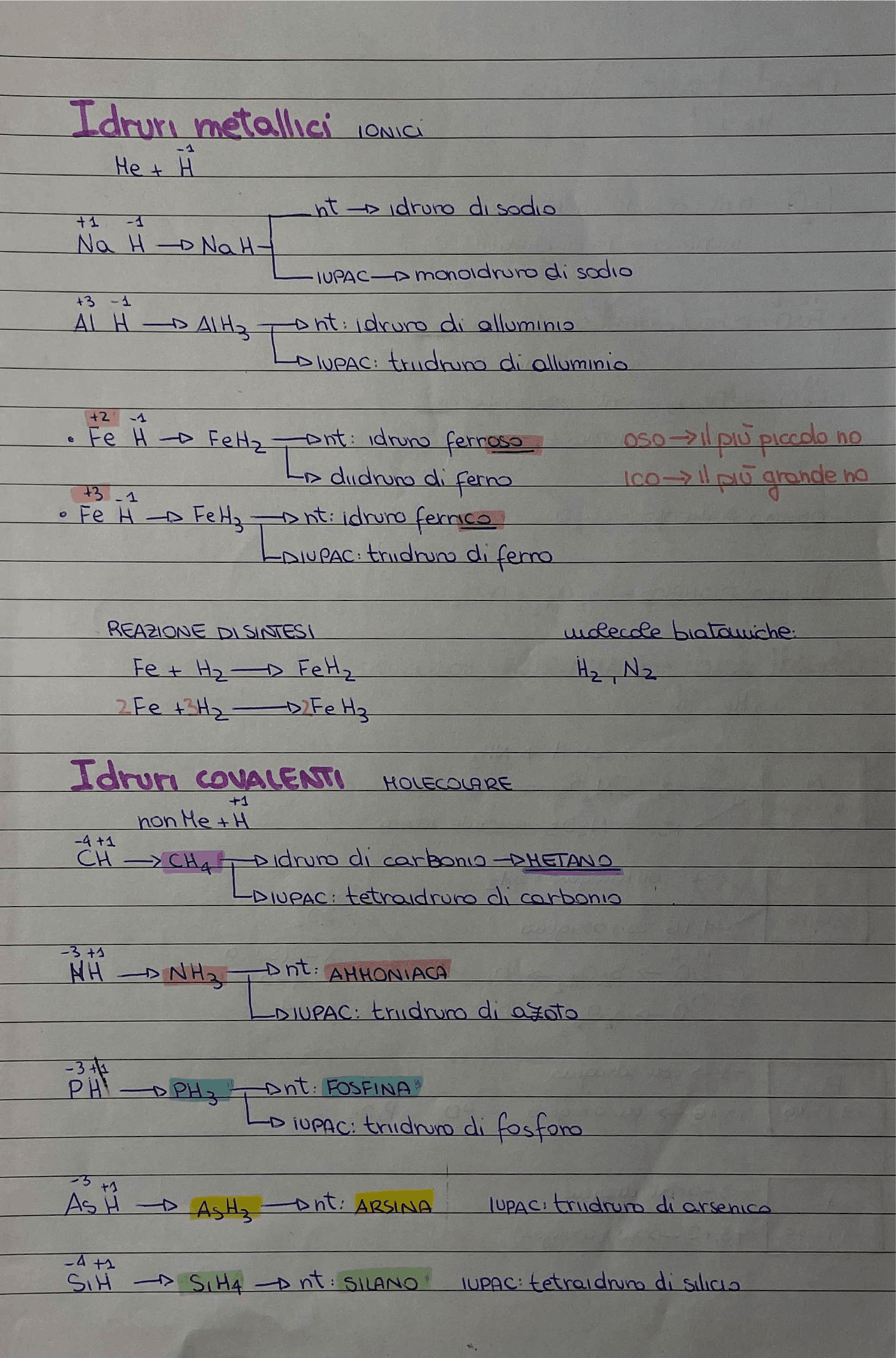 Nomenclatura- idruri, ossidi, idracidi, idrossidi, ossoacidi - Docsity