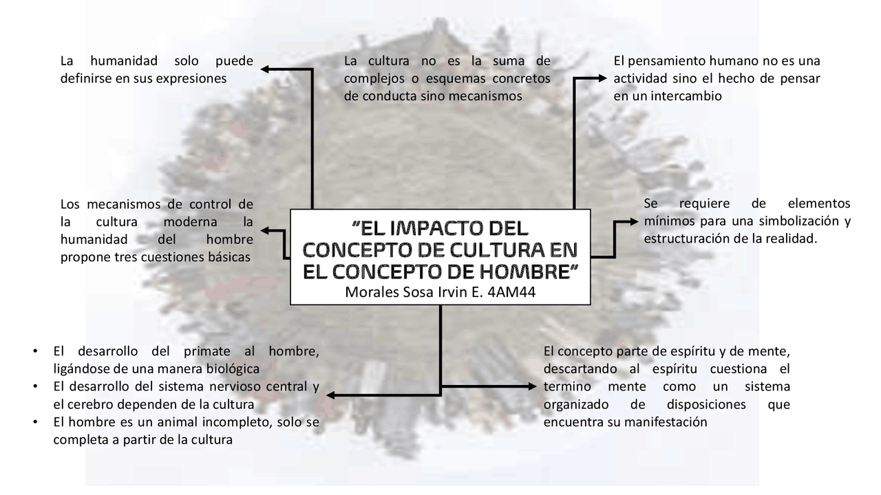 Resumen sobre Escritos complejidad humana - Docsity