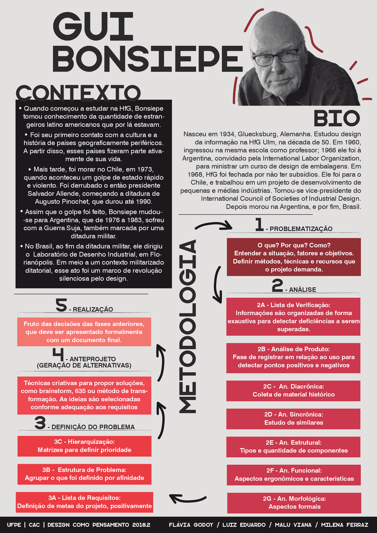 Infográfico Gui Bonsiepe Design - Docsity