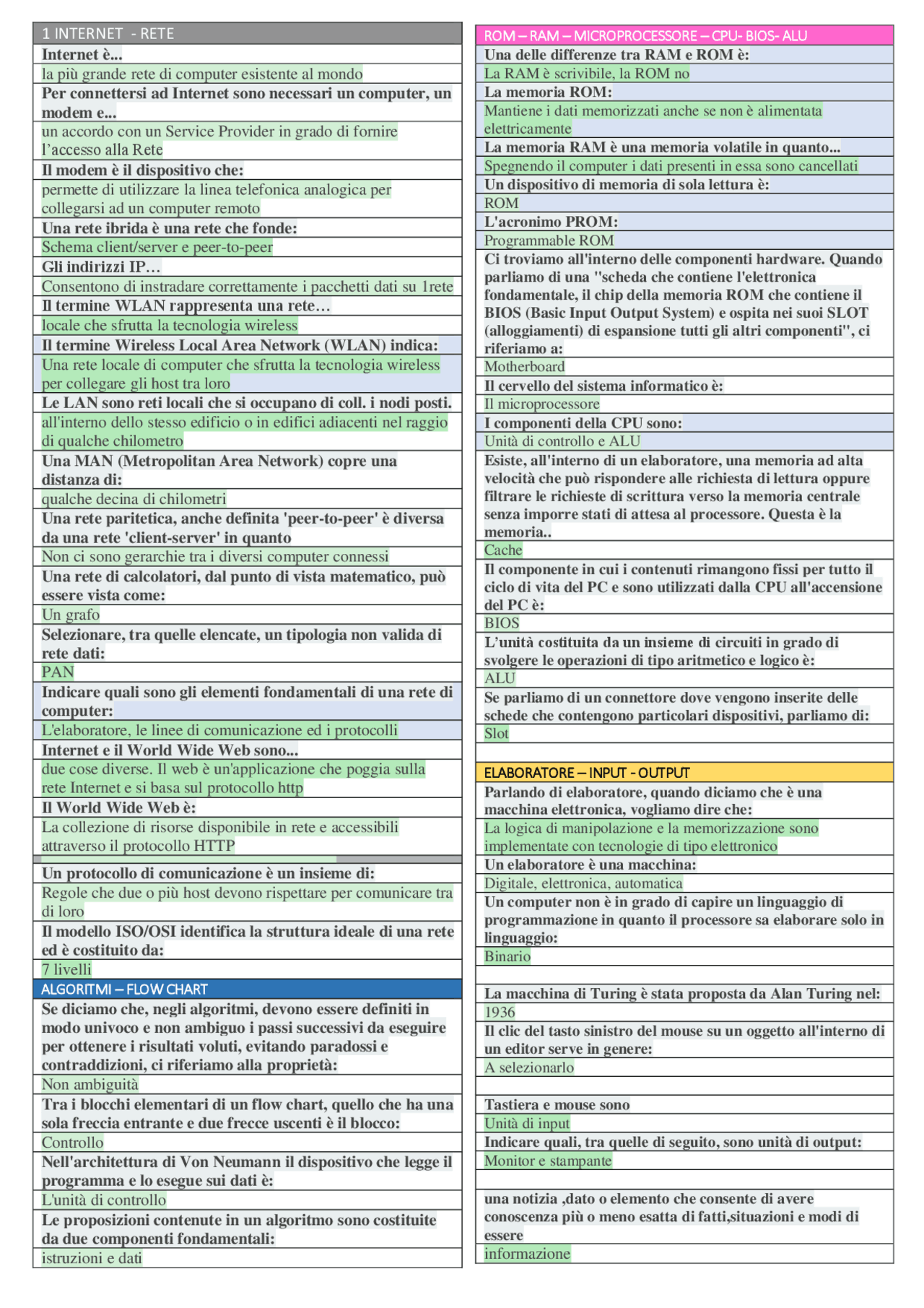Test Sistemi Informatizzati Pegaso Scienze Turistiche Docsity