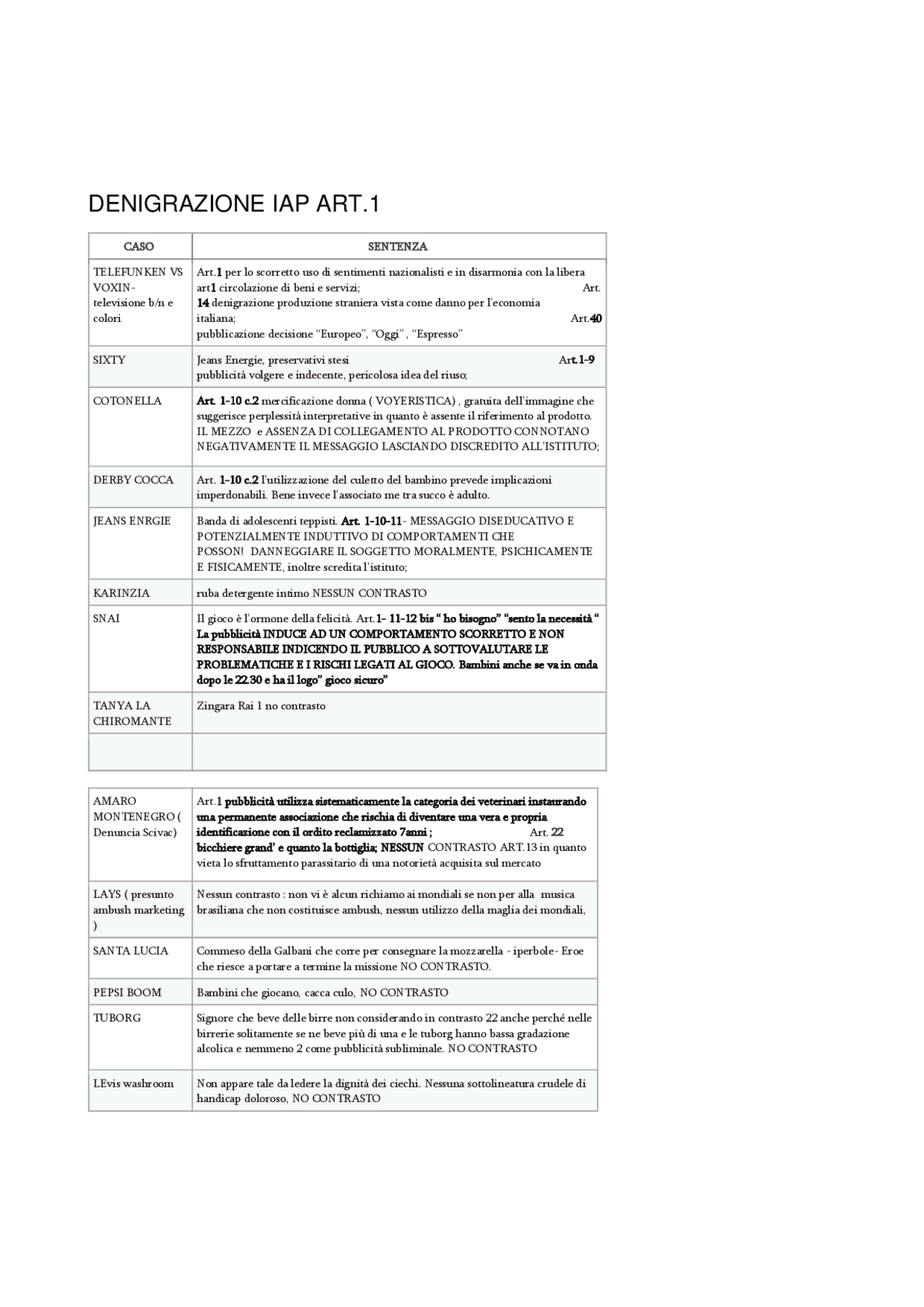 Riassunto Sentenze Diritto Della Comunicazione Commerciale Docsity