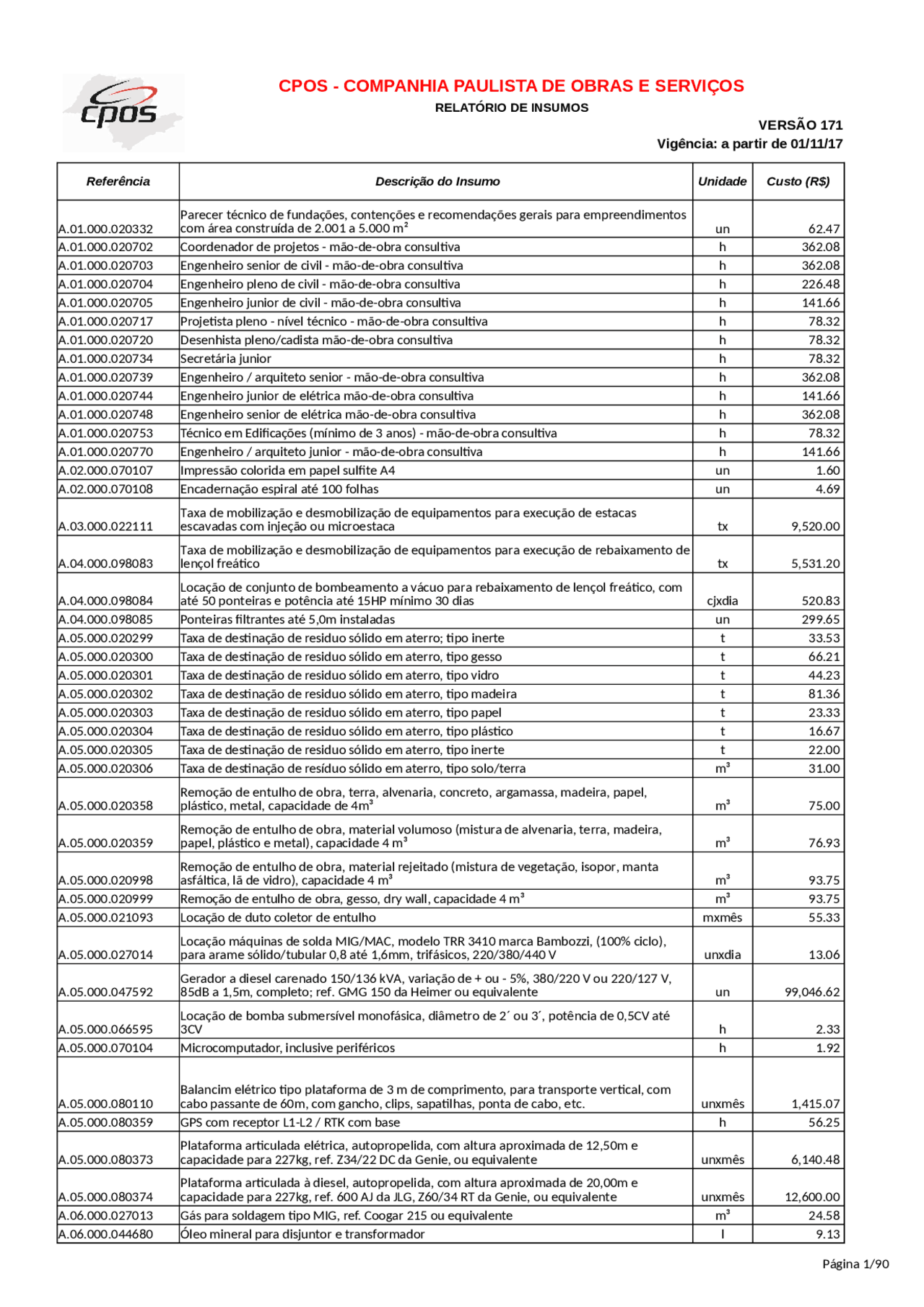 Tabela de preços da cpos 175 - Docsity