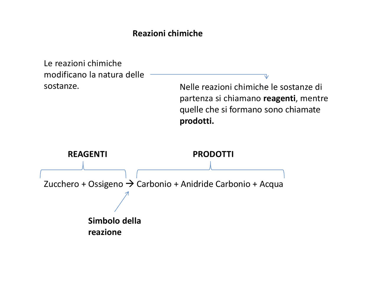 Schema Riassuntivo Fisica Docsity
