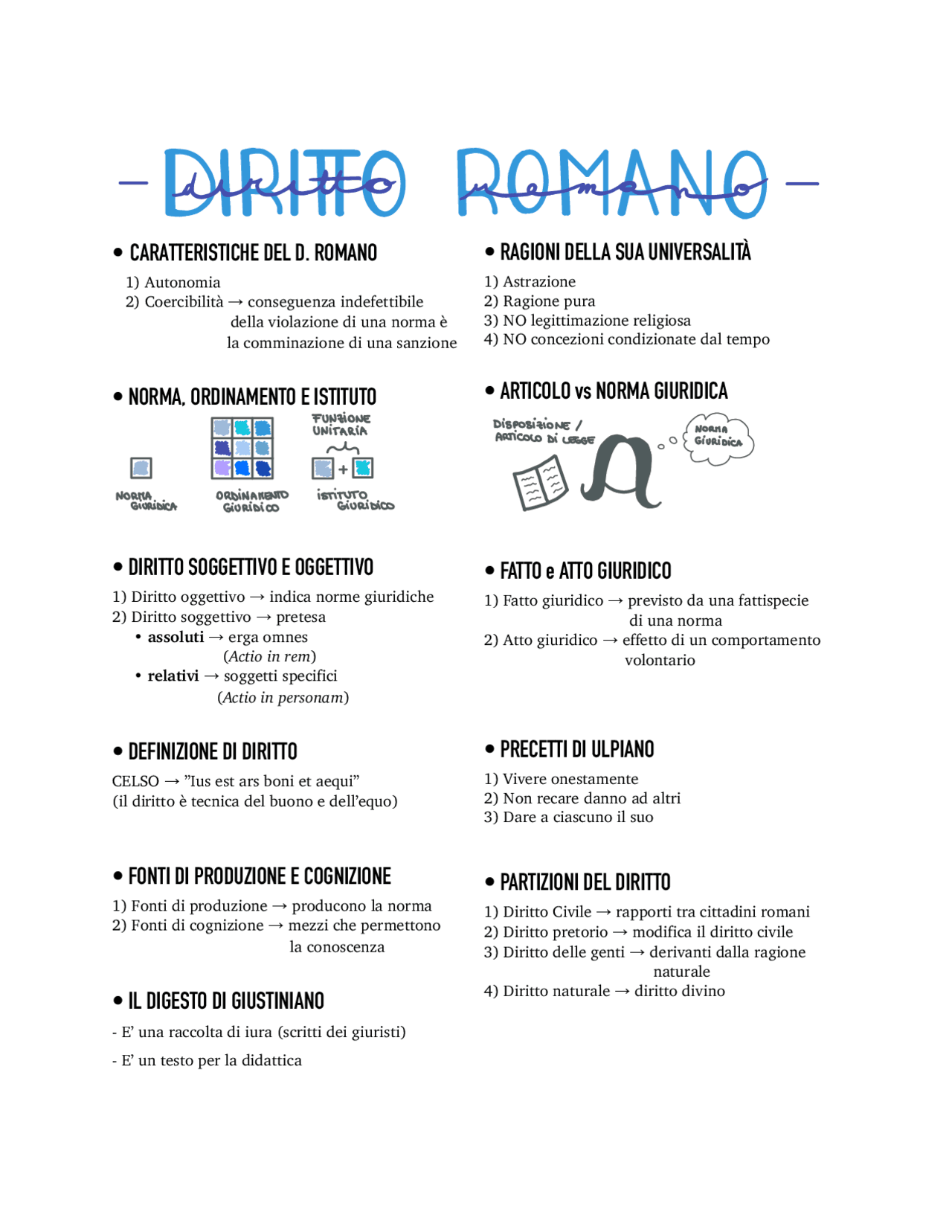 Diritto Romano schemi riassuntivi - Docsity