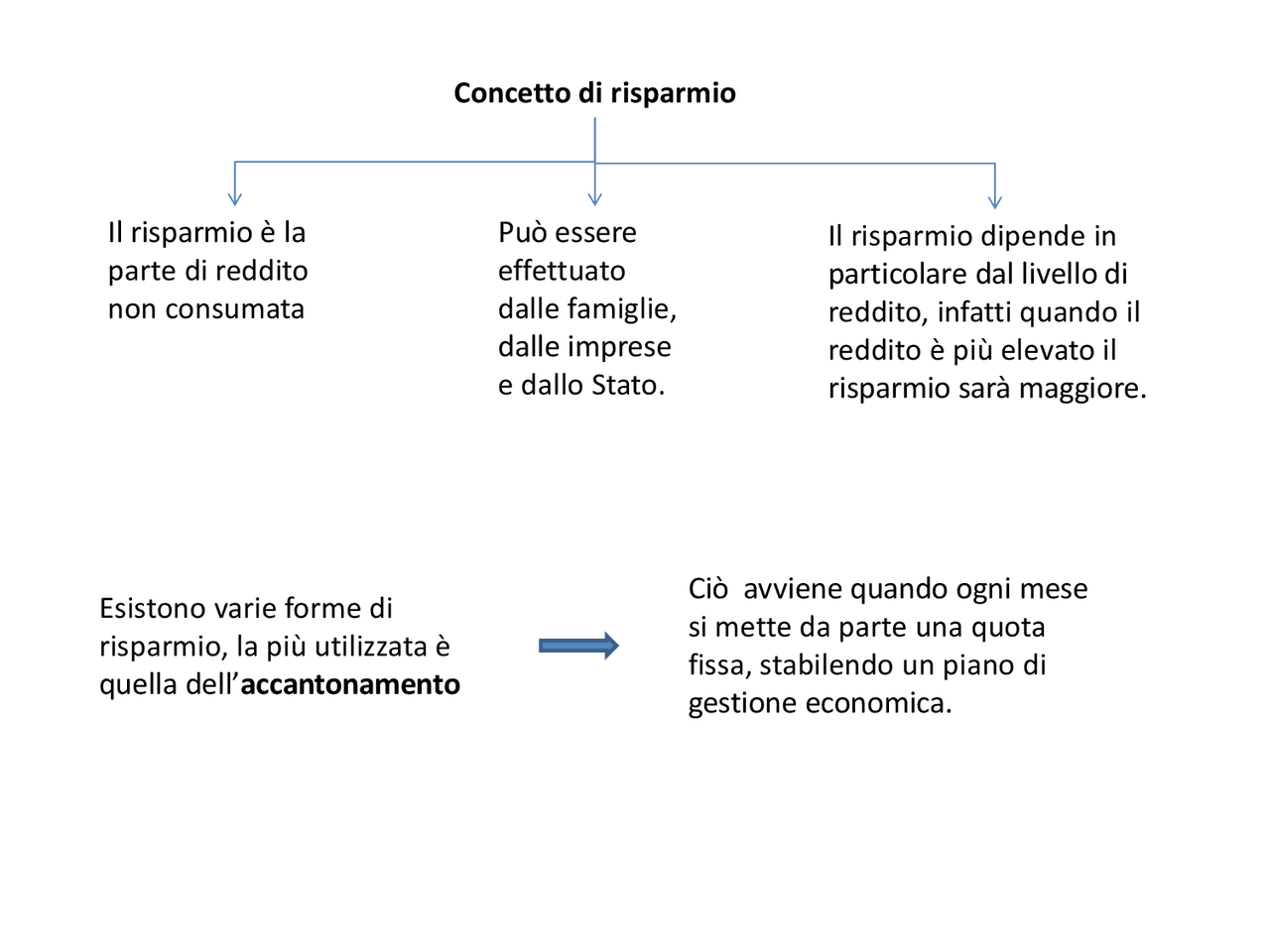 Schema Riassuntivo Diritto Docsity
