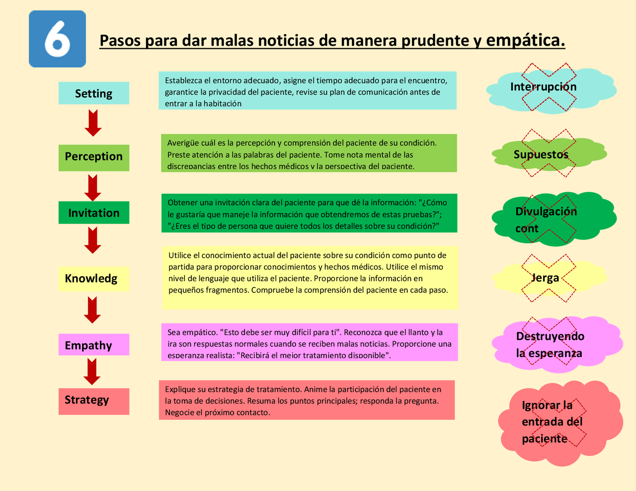 Modelo spikes....... | Apuntes de Clínica Medica - Docsity