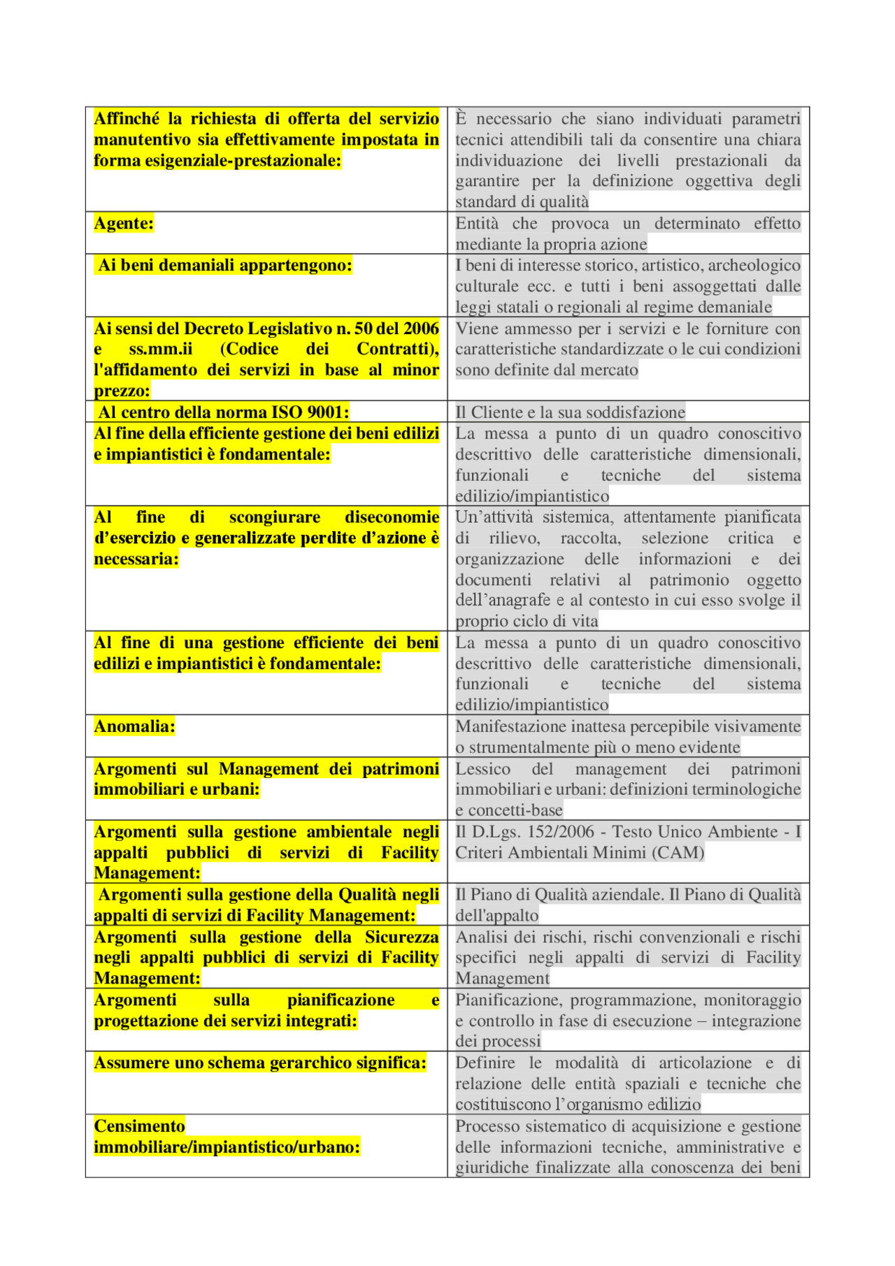 Raccolta domande esame facility management - Docsity