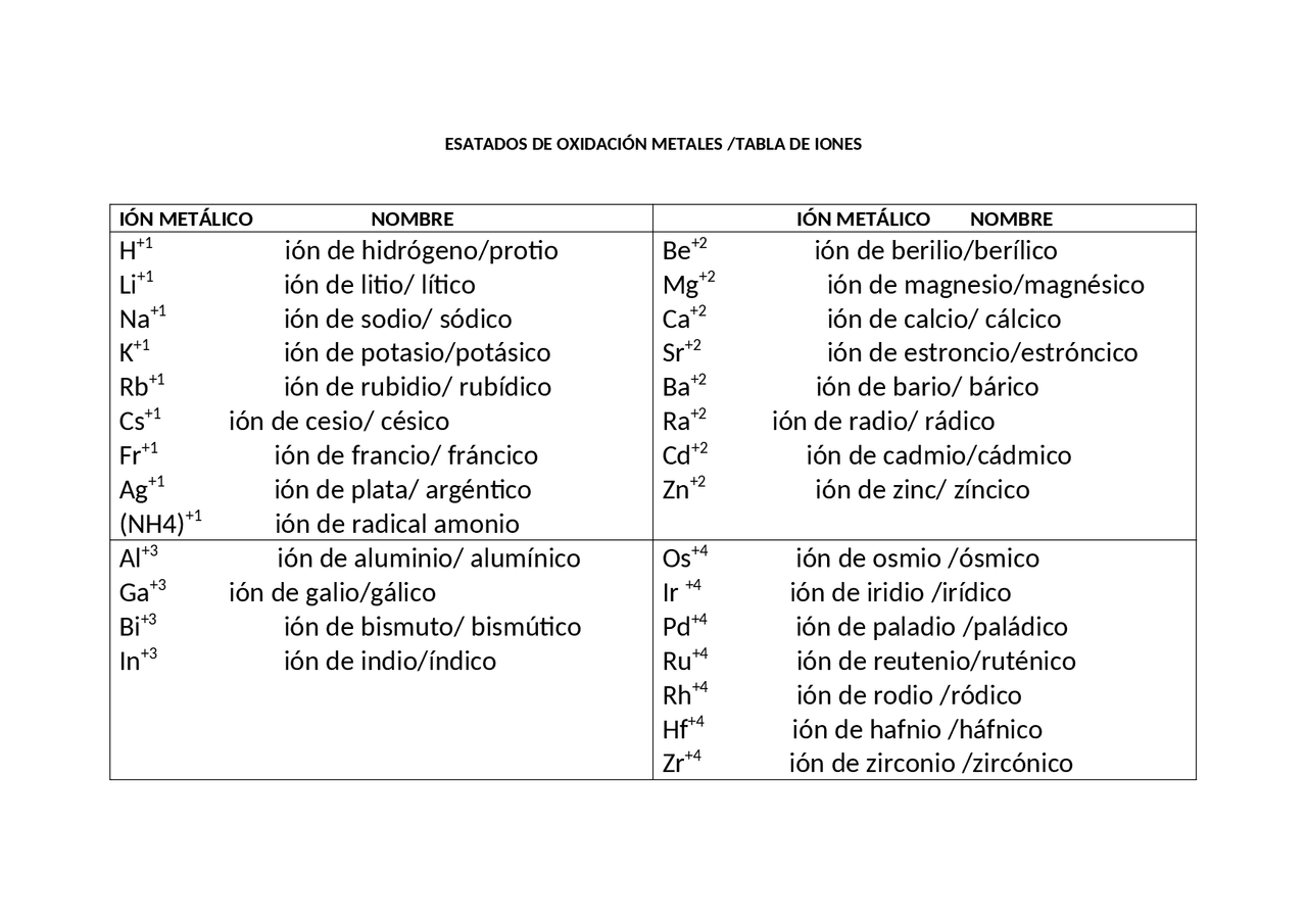 Iones tareas apuntes ,,, - Docsity
