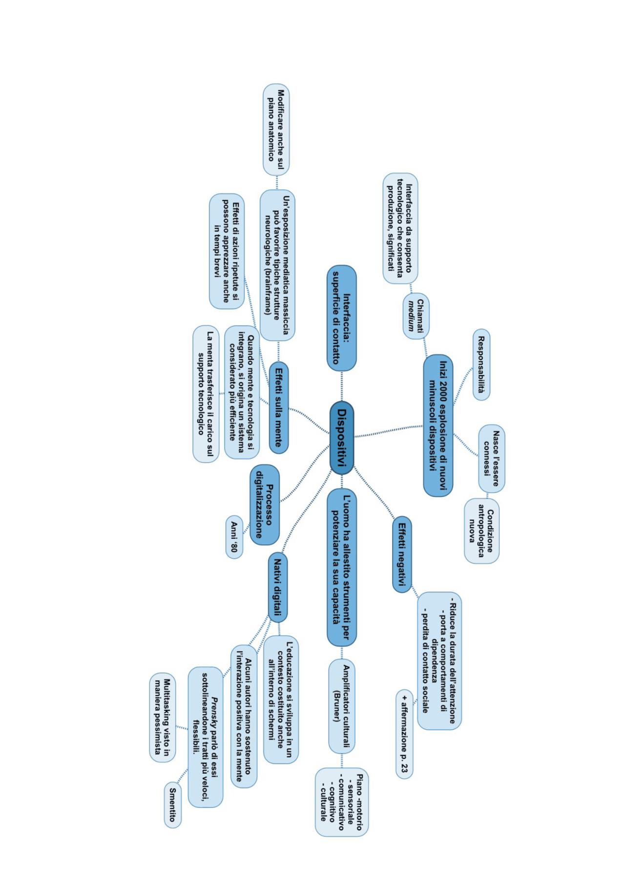 Mappe Sintesi Tecnologie Educative Docsity