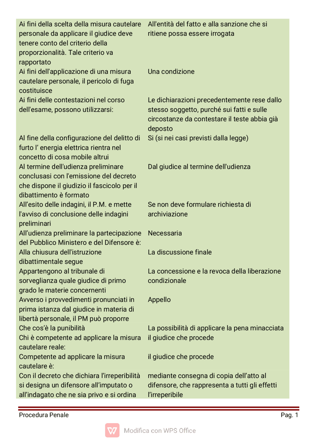 Esame Procedura Penale Pegaso Docsity