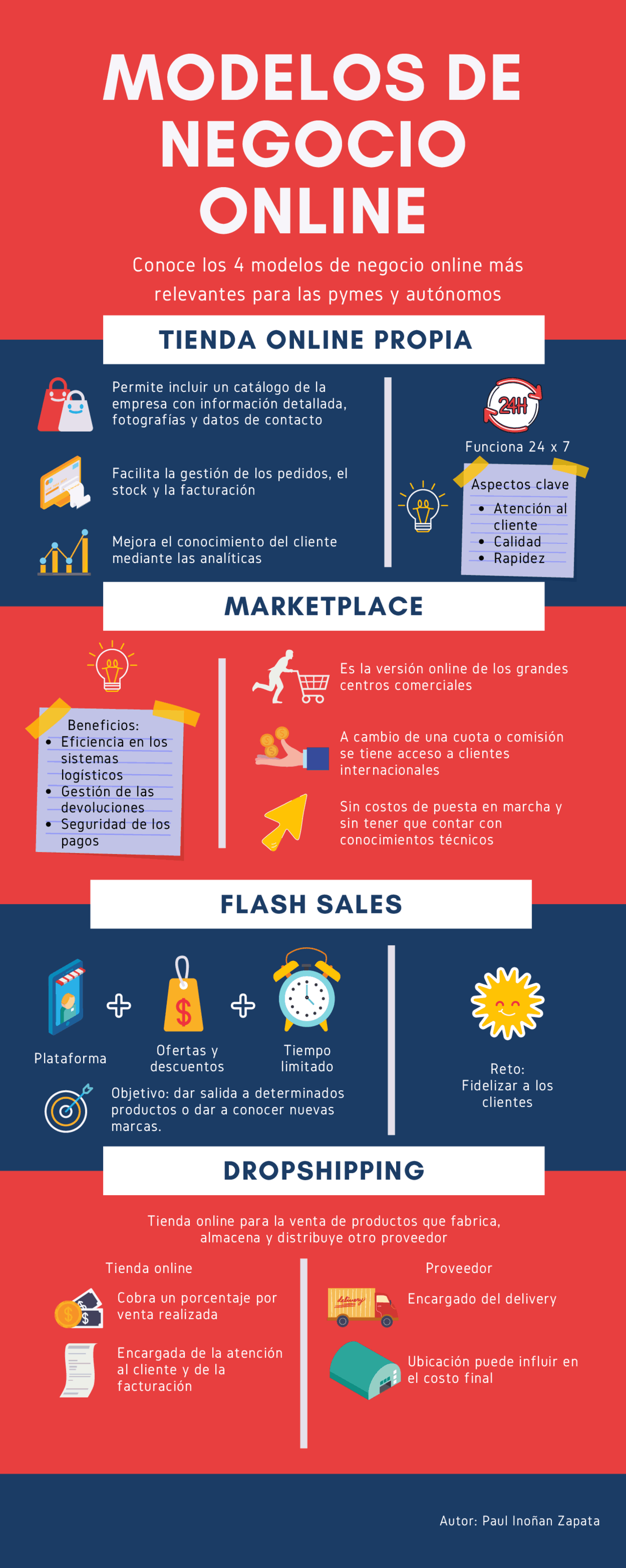 Infografía sobre la evolucion del comercio electrónico - Docsity