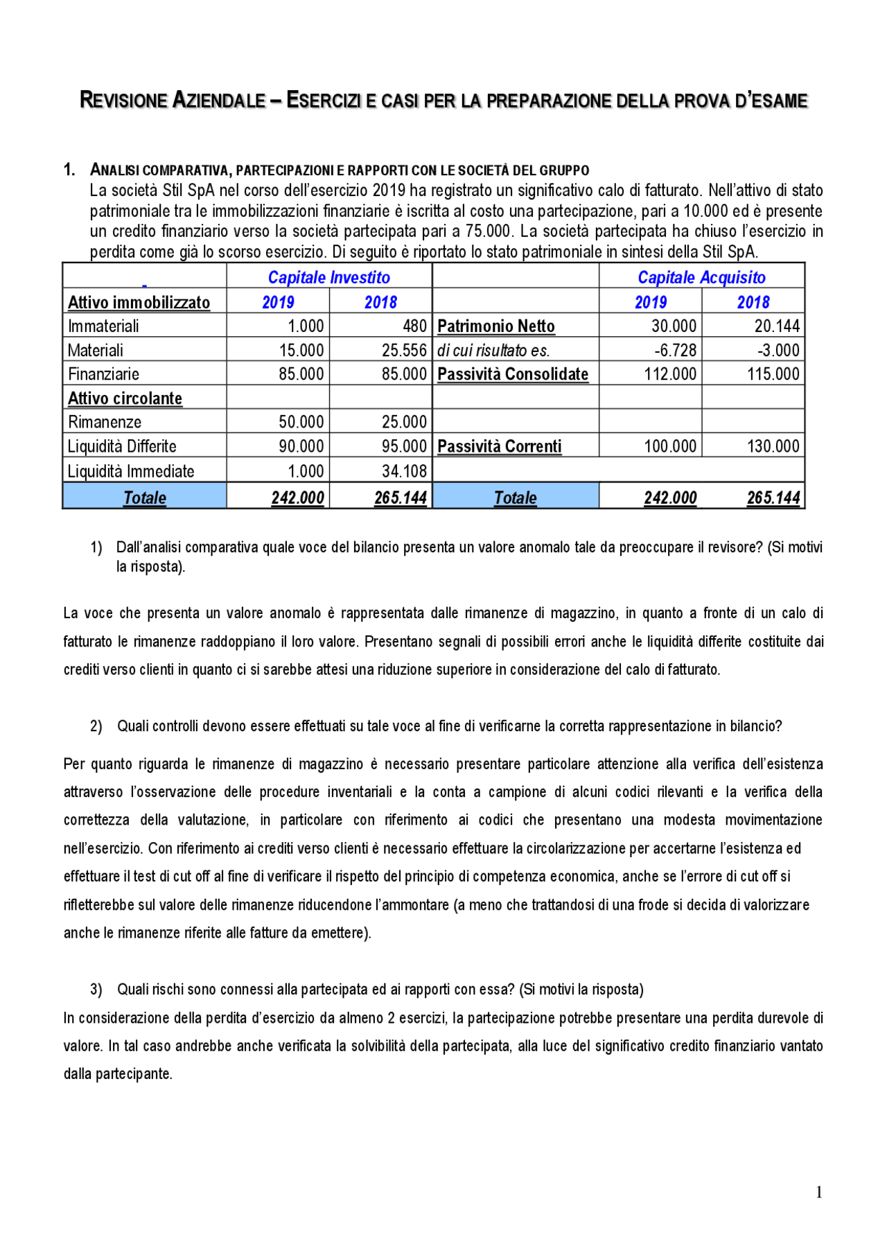 Revisione Aziendale Docsity