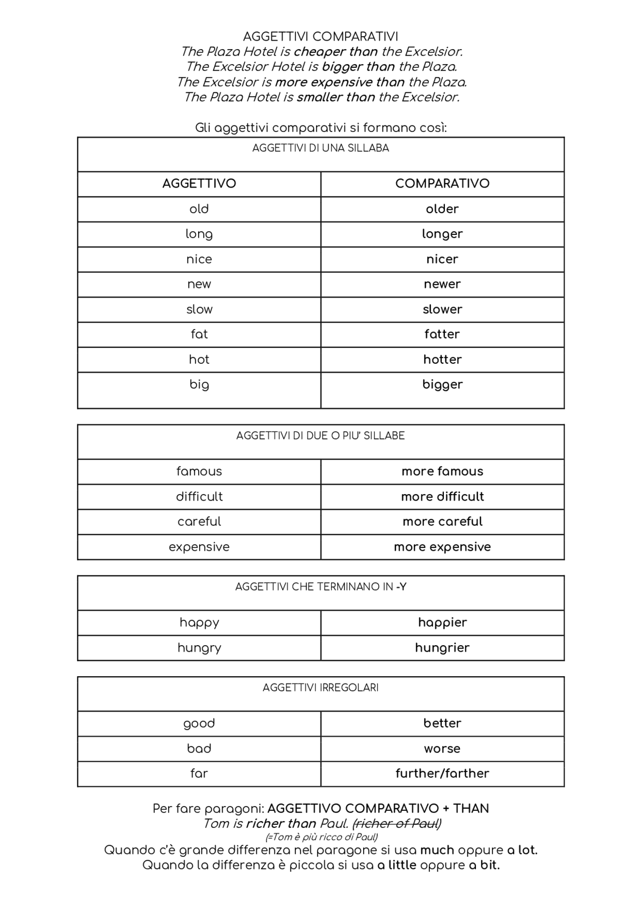 Aggettivi Comparativi in Inglese - Docsity
