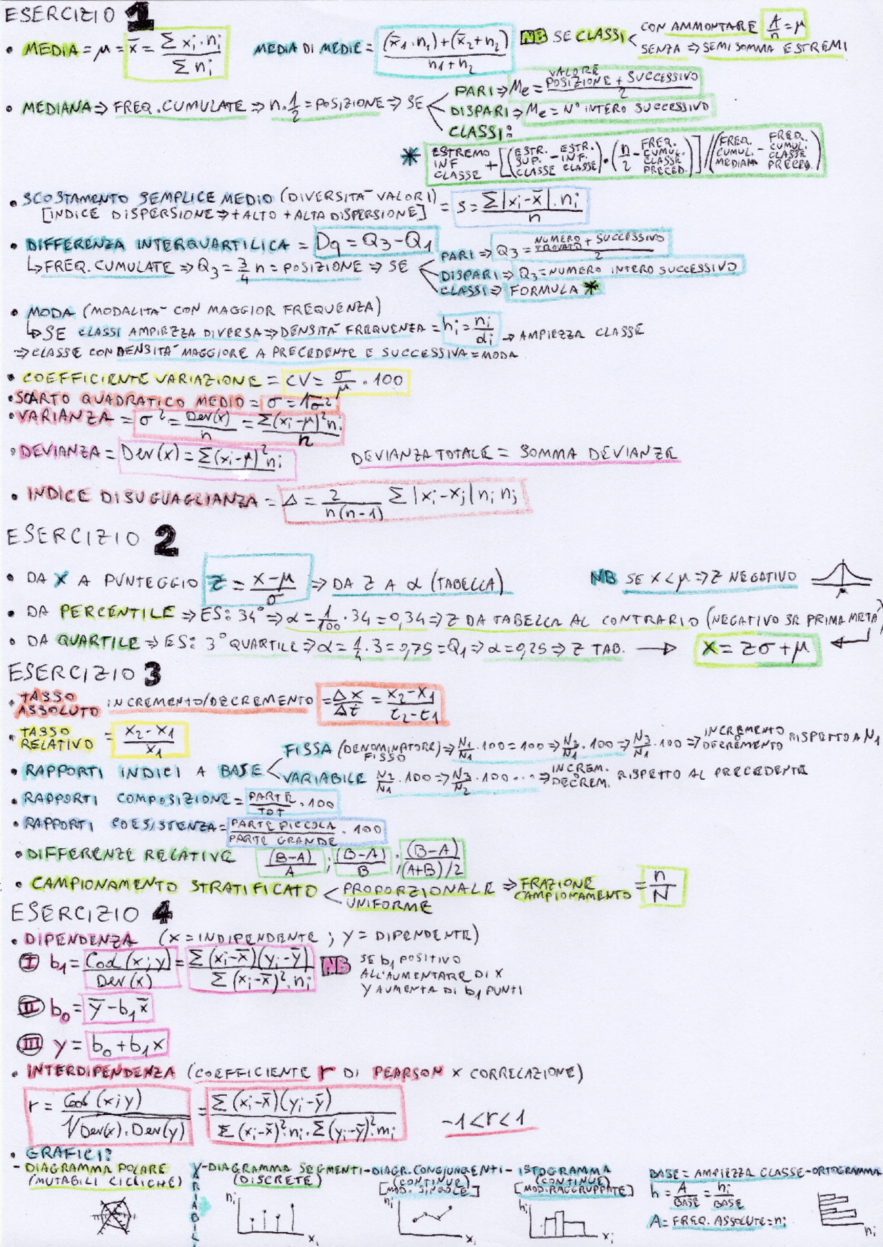 Formulario Esame Statistica Docsity