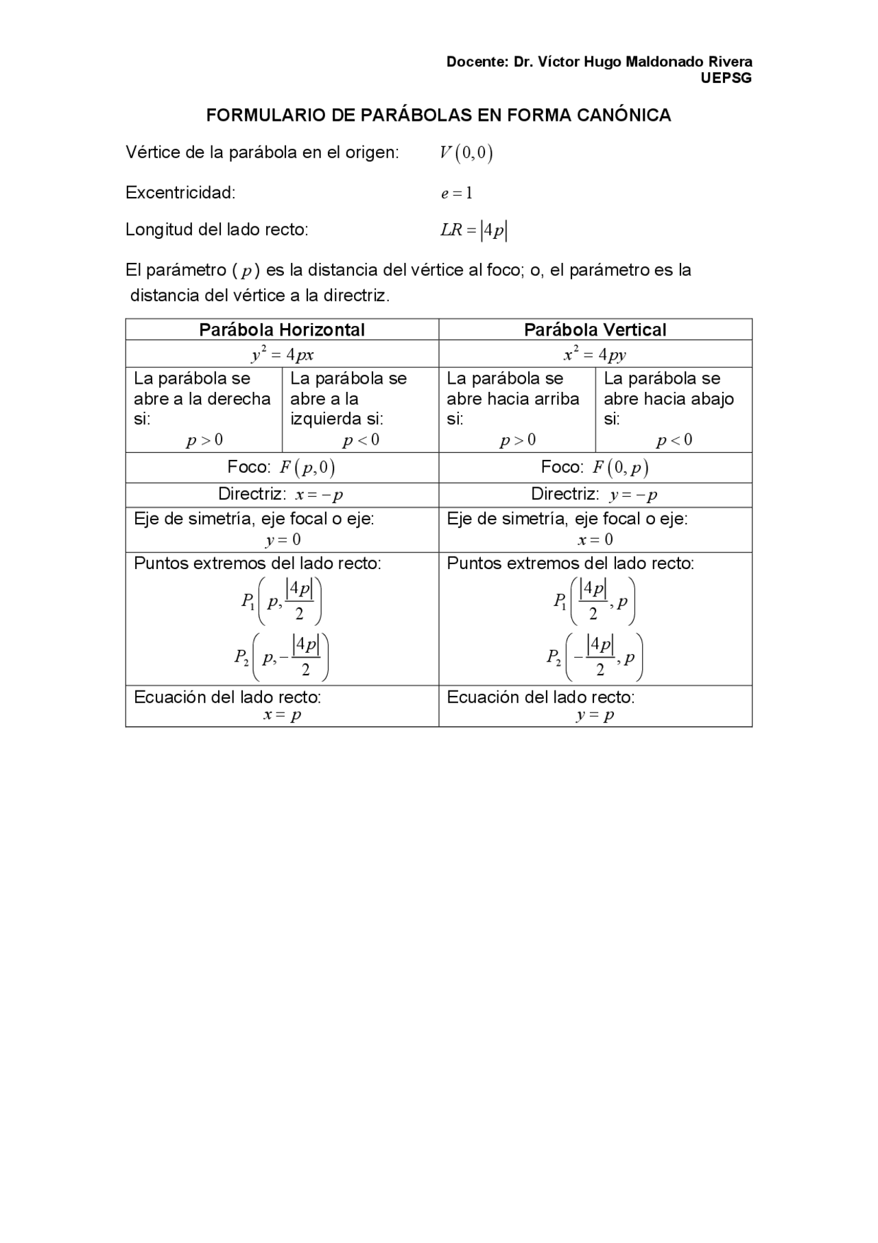 Fórmulas para parábolas en forma canónica - Docsity