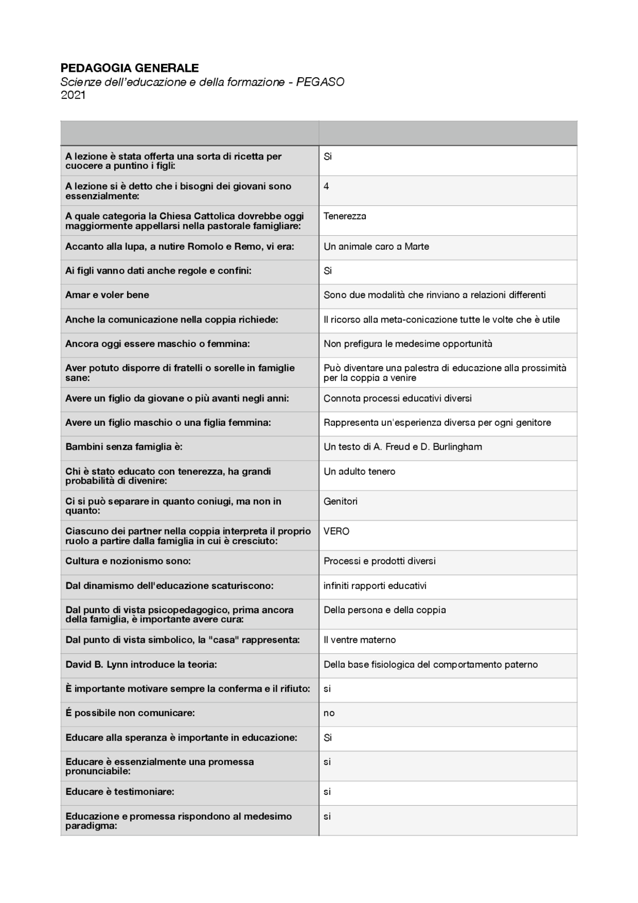 Pedagogia Generale Pegaso Docsity