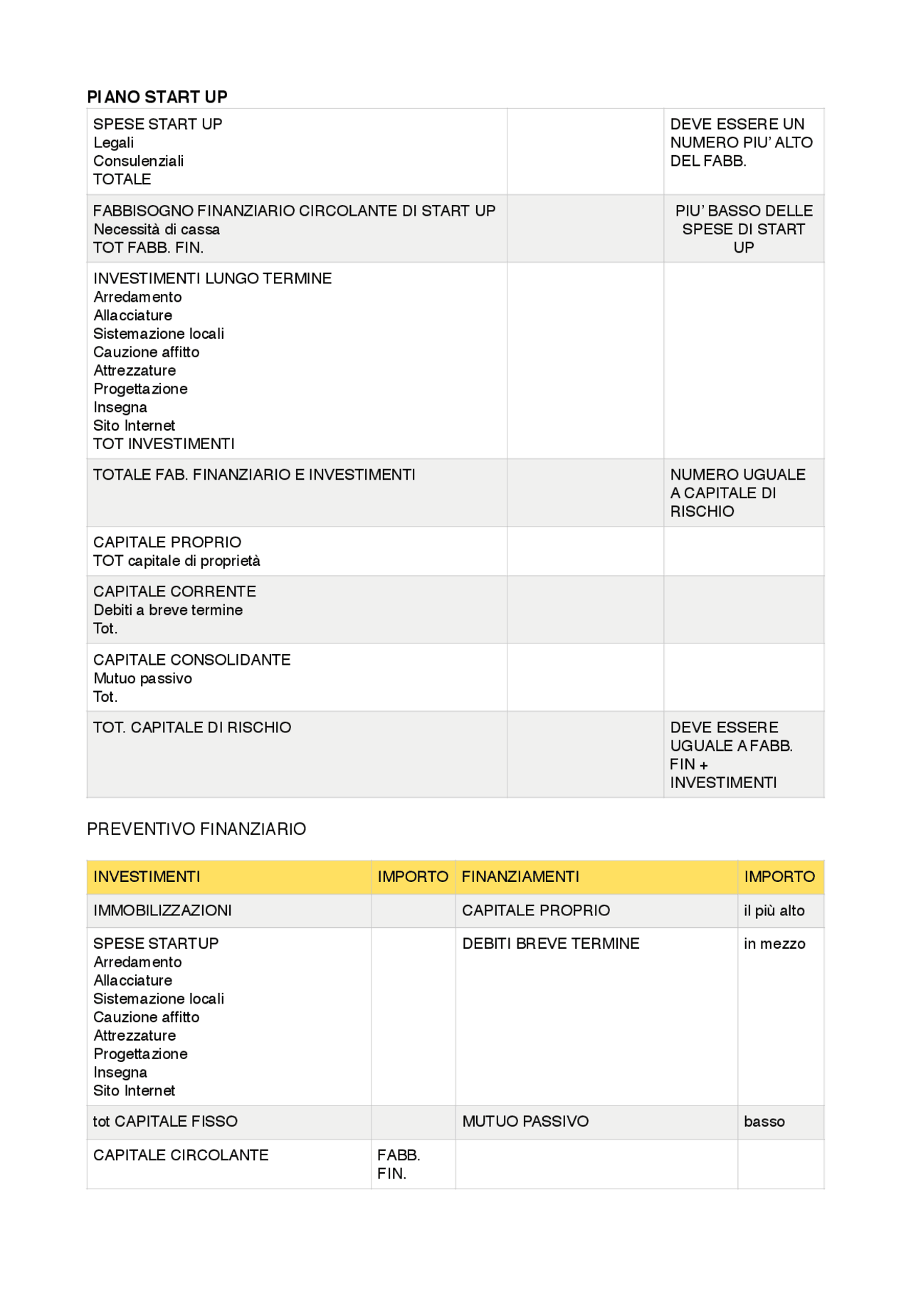 Come fare i preventivi - schema grafico - Docsity