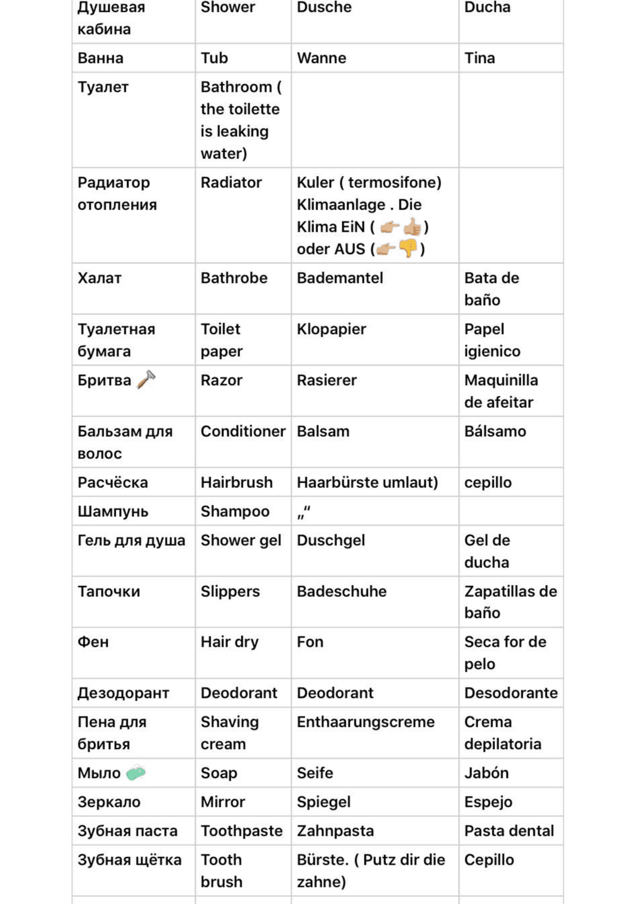 Schemi Sintetici Spagnolo Docsity