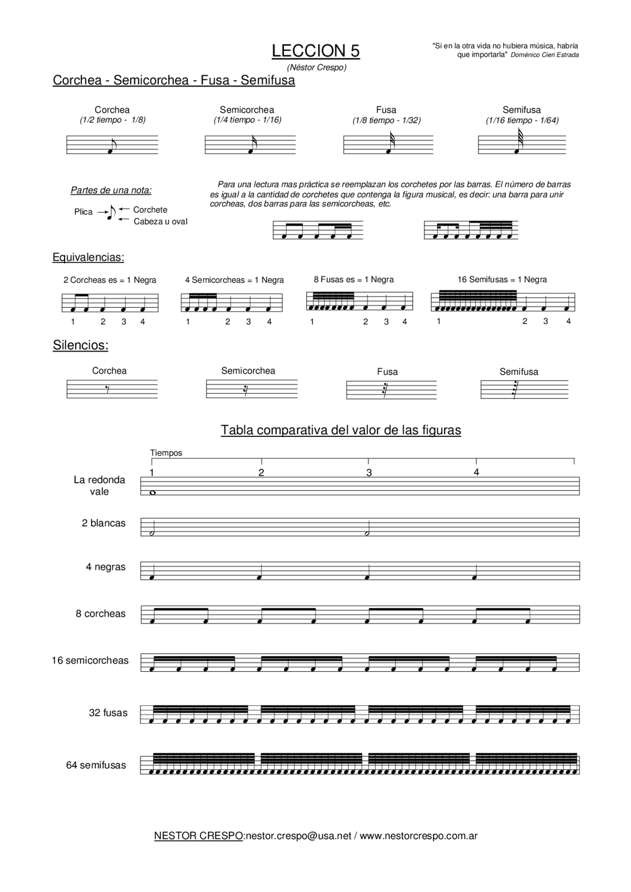 Ejercicio 3 solfeo LECCION 5 Corchea - Semicorchea - Fusa - Semifusa ...