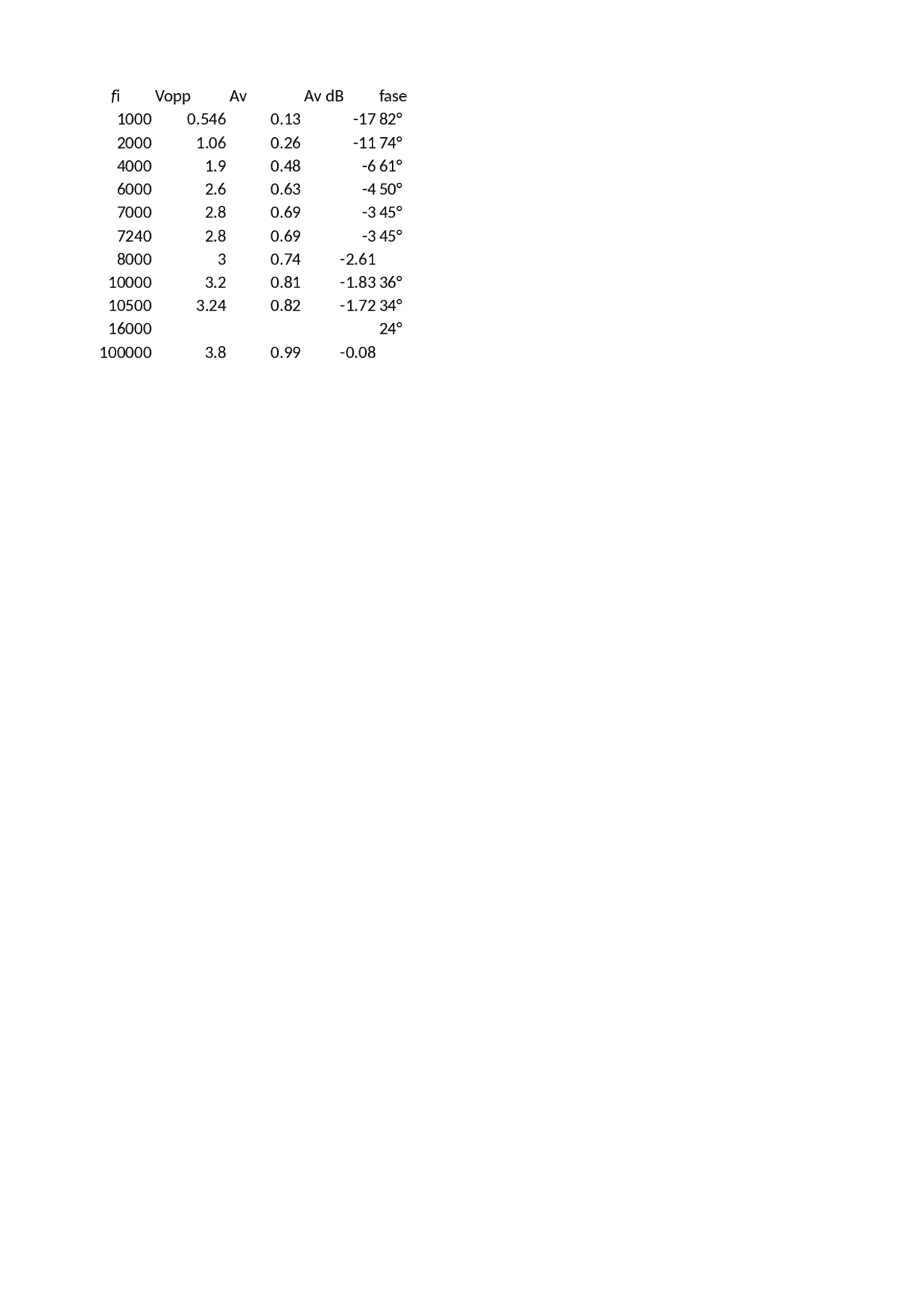 Fase E Modulo Per Diagrammi Docsity