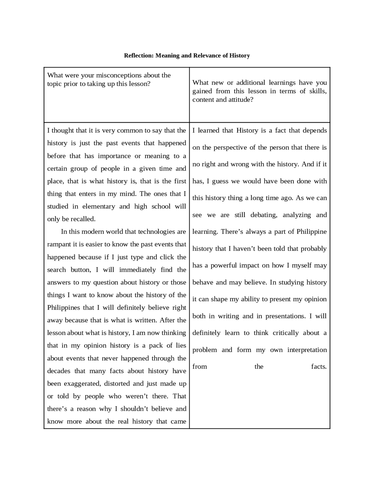 History reflection and have you learned from the topic discussed - Docsity