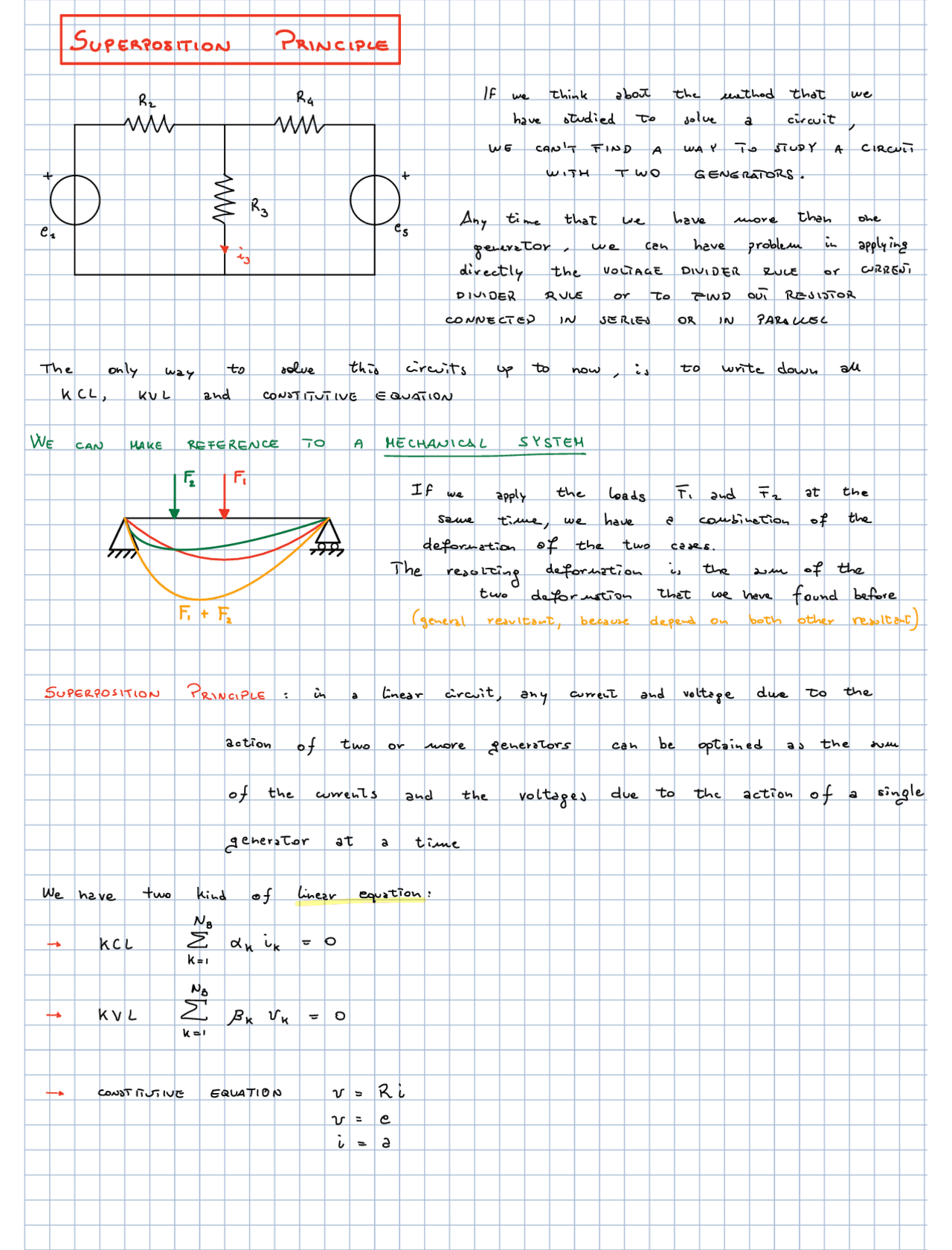 Superposition Principle Docsity
