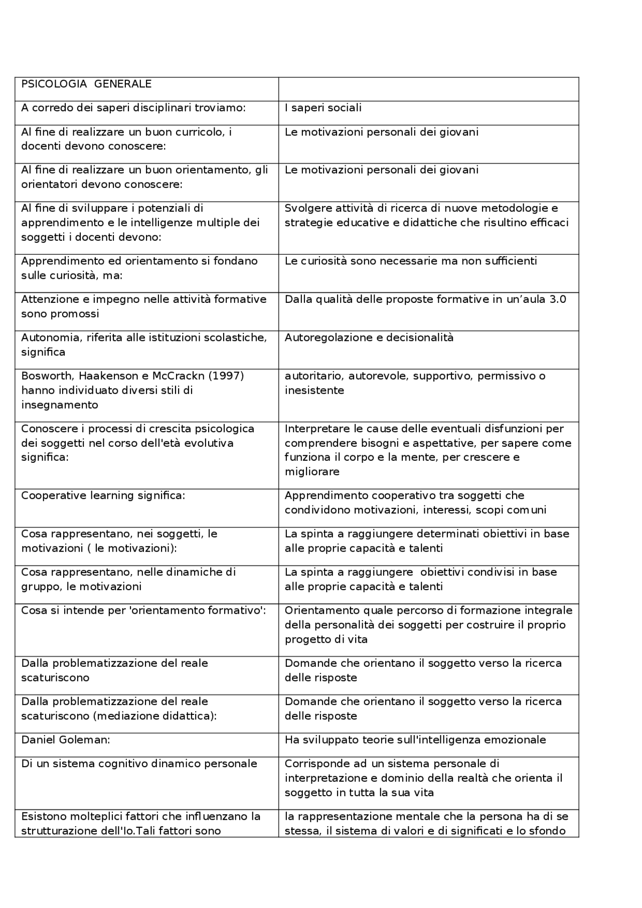 Psicologia Generale 24 Cfu Pegaso Docsity