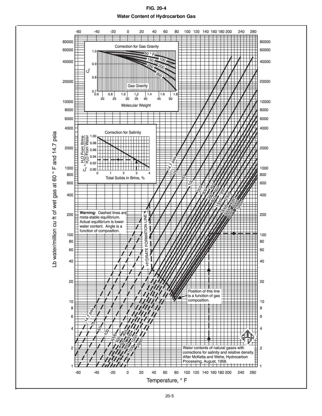 Tablas para tratamiento de Gas Natural | Resúmenes de Ingeniería de ...