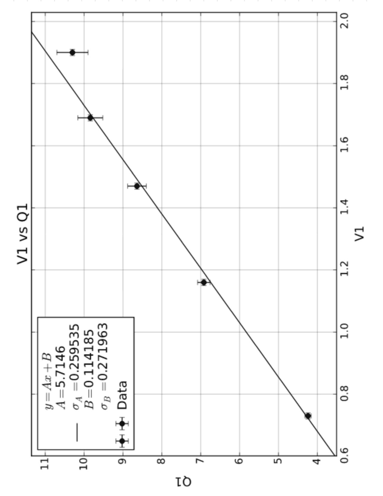 Example of perfect graph of v1 vs q1 | Schemes and Mind Maps Physics ...