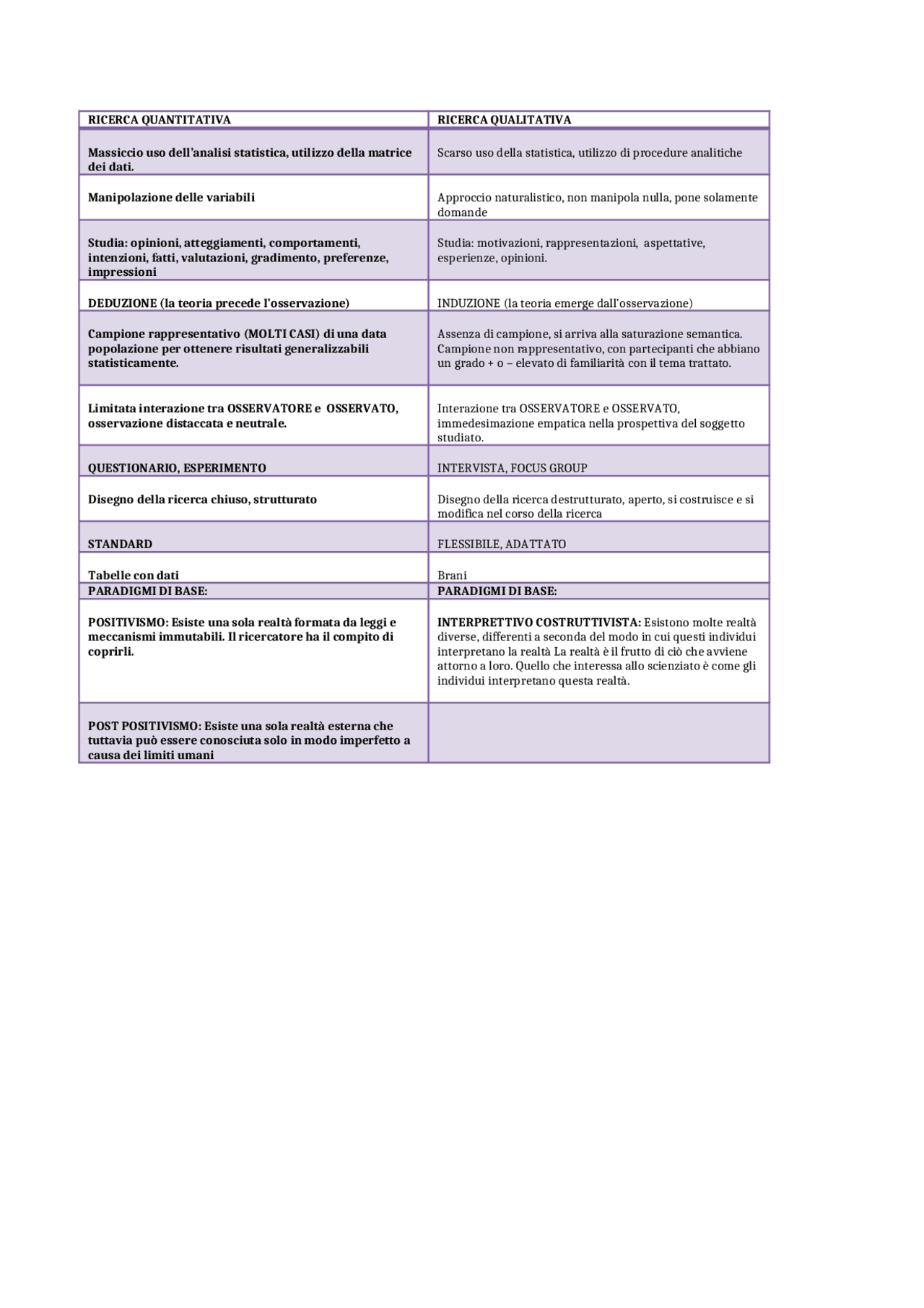 Ricerca Qualitativa E Quantitativa Docsity