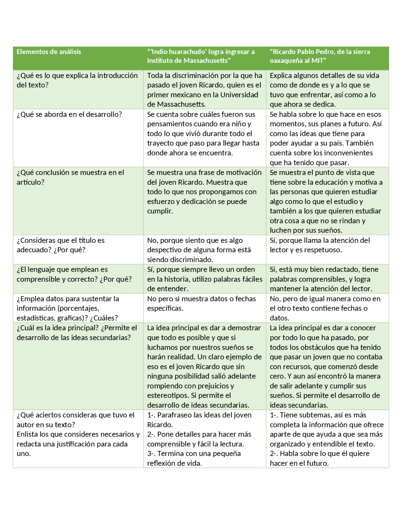 Elementos de analisis - Docsity