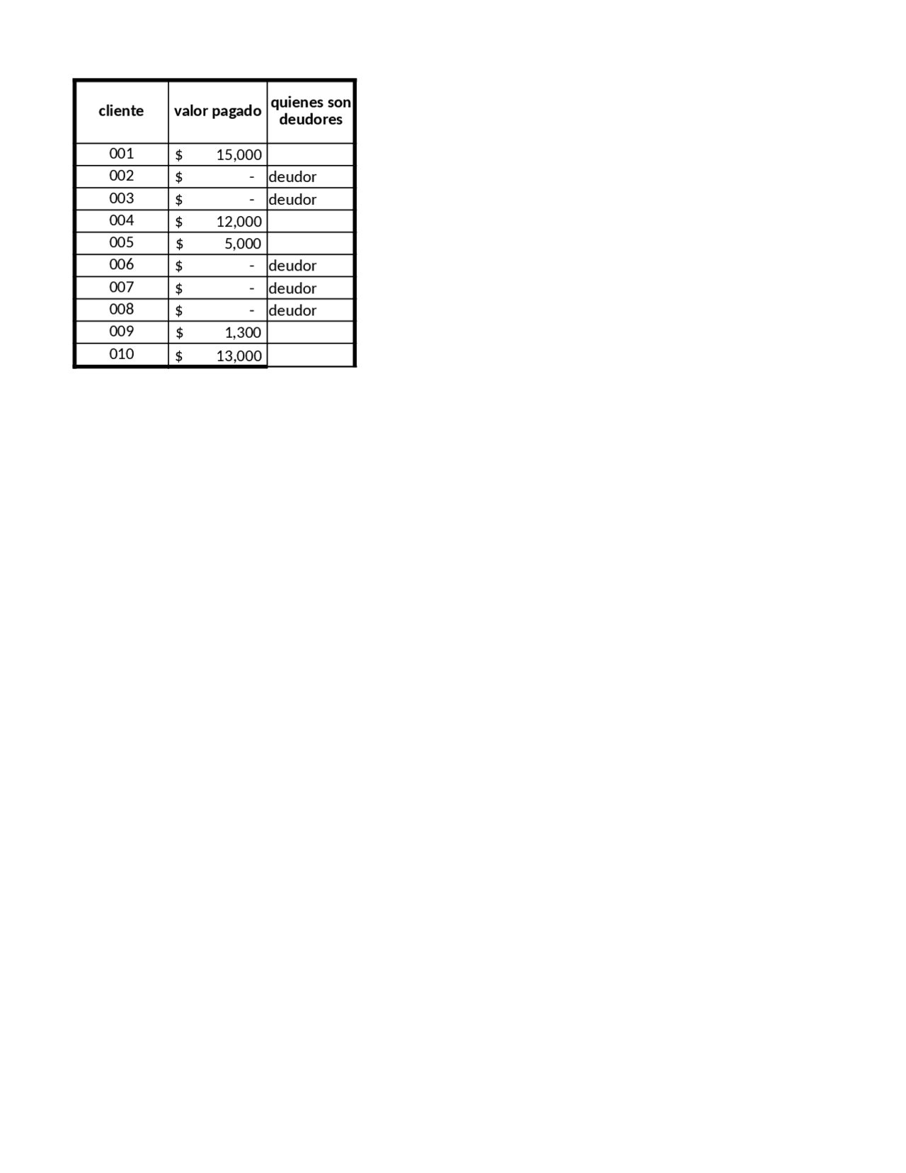 Funciones Logicas En Excel Ejercicios De Informática Docsity
