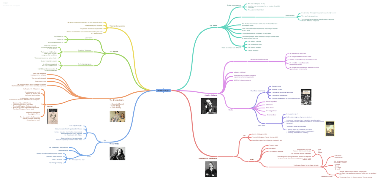 Mind Map Victorian age - Docsity