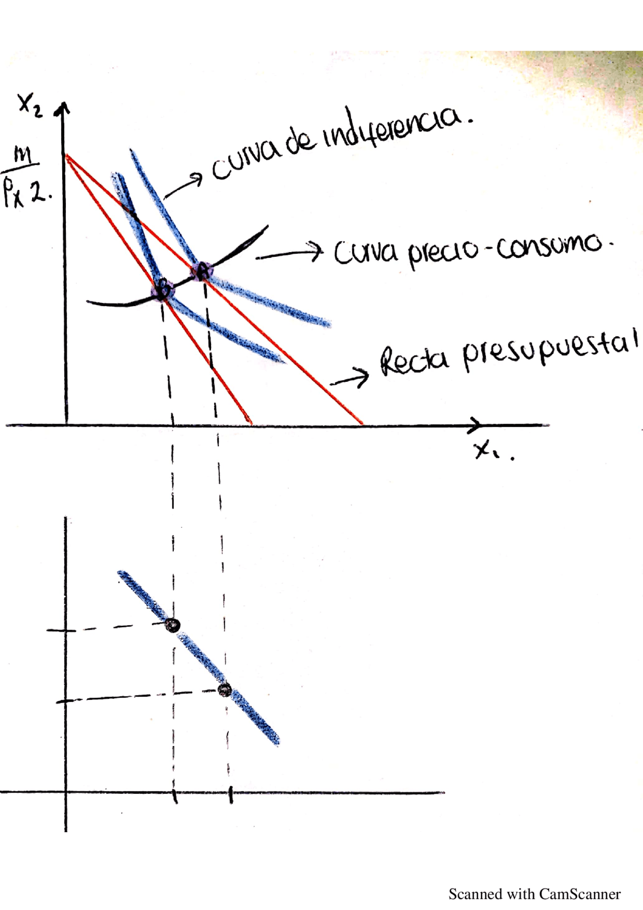 Económicas gráficas del modelo clásico - Docsity