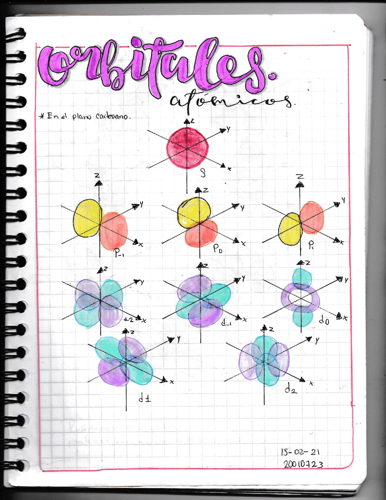 orbitales atomicos en el plano cartesiano | Apuntes de Química | Docsity