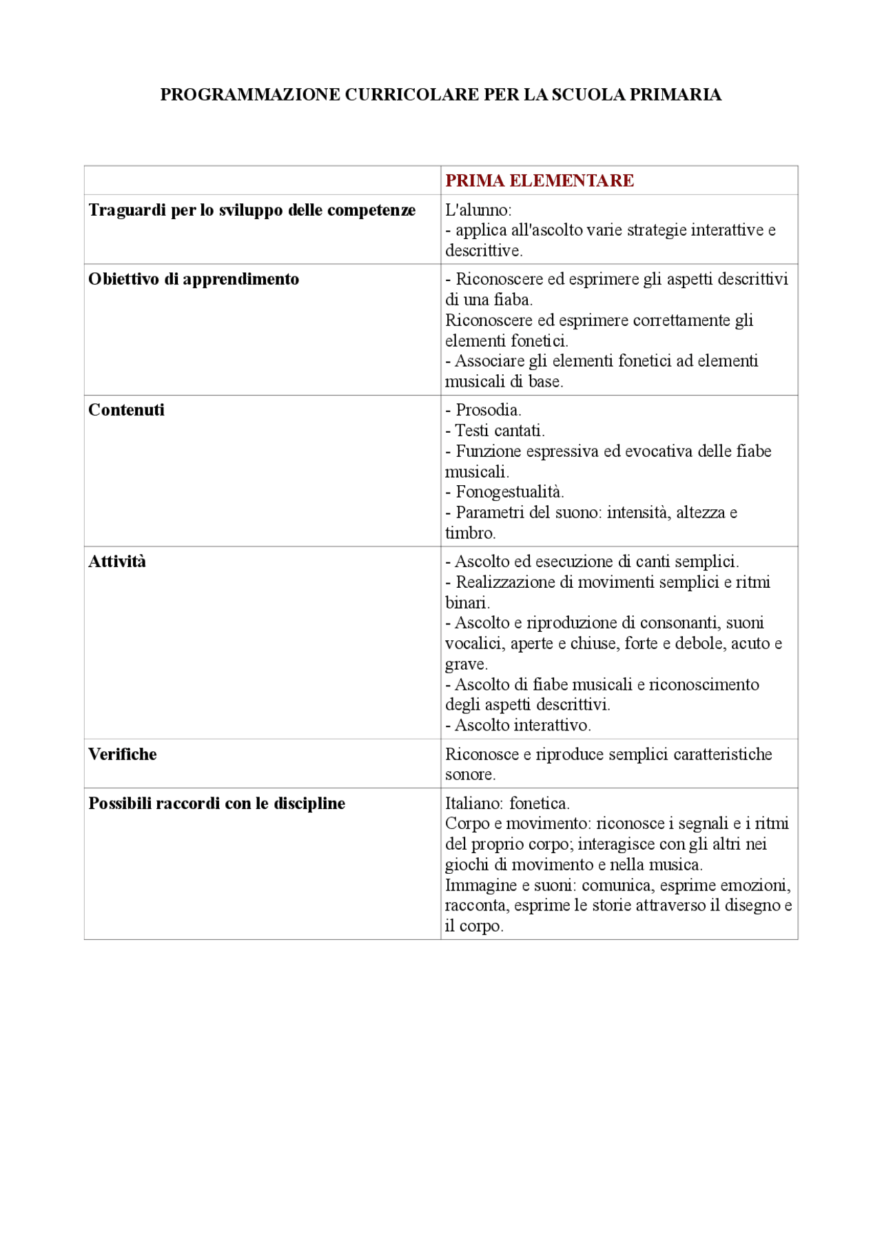 Schema Programmazione Scolastica Esame Didattica Bari Docsity