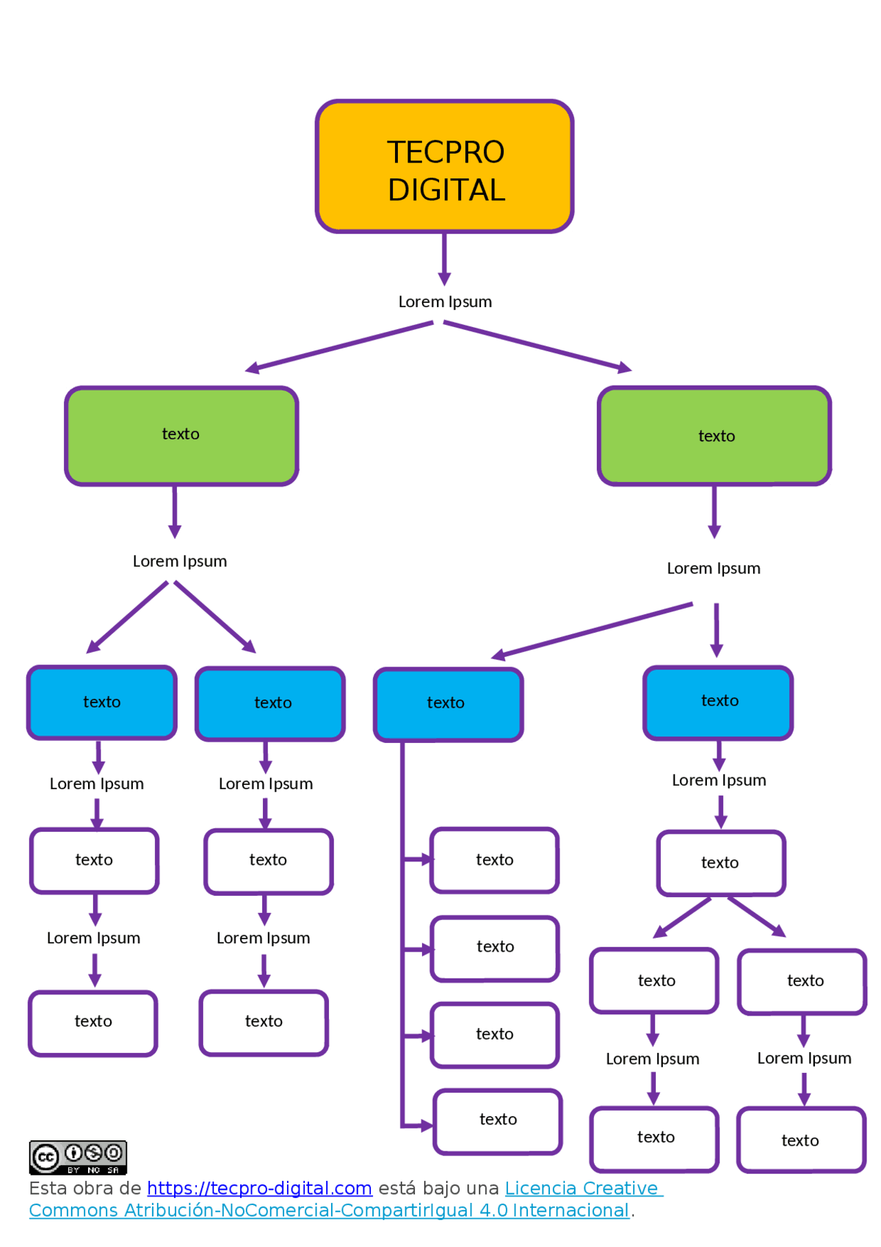 PAra que tengan un formato digital - Docsity