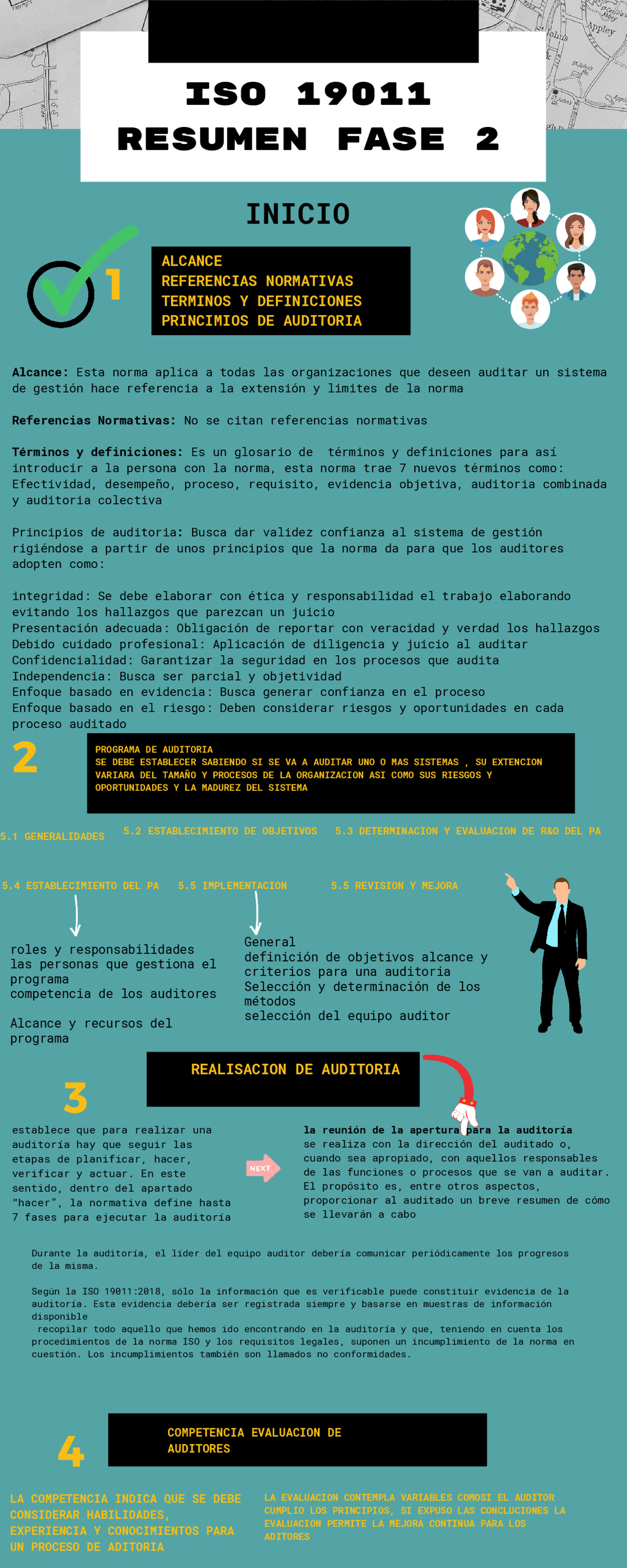 Resumen norma iso 19001 | Esquemas y mapas conceptuales de Gestión ...