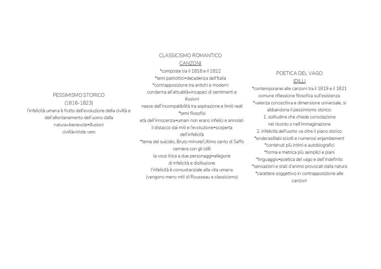 Schema Opere Di Leopardi Docsity