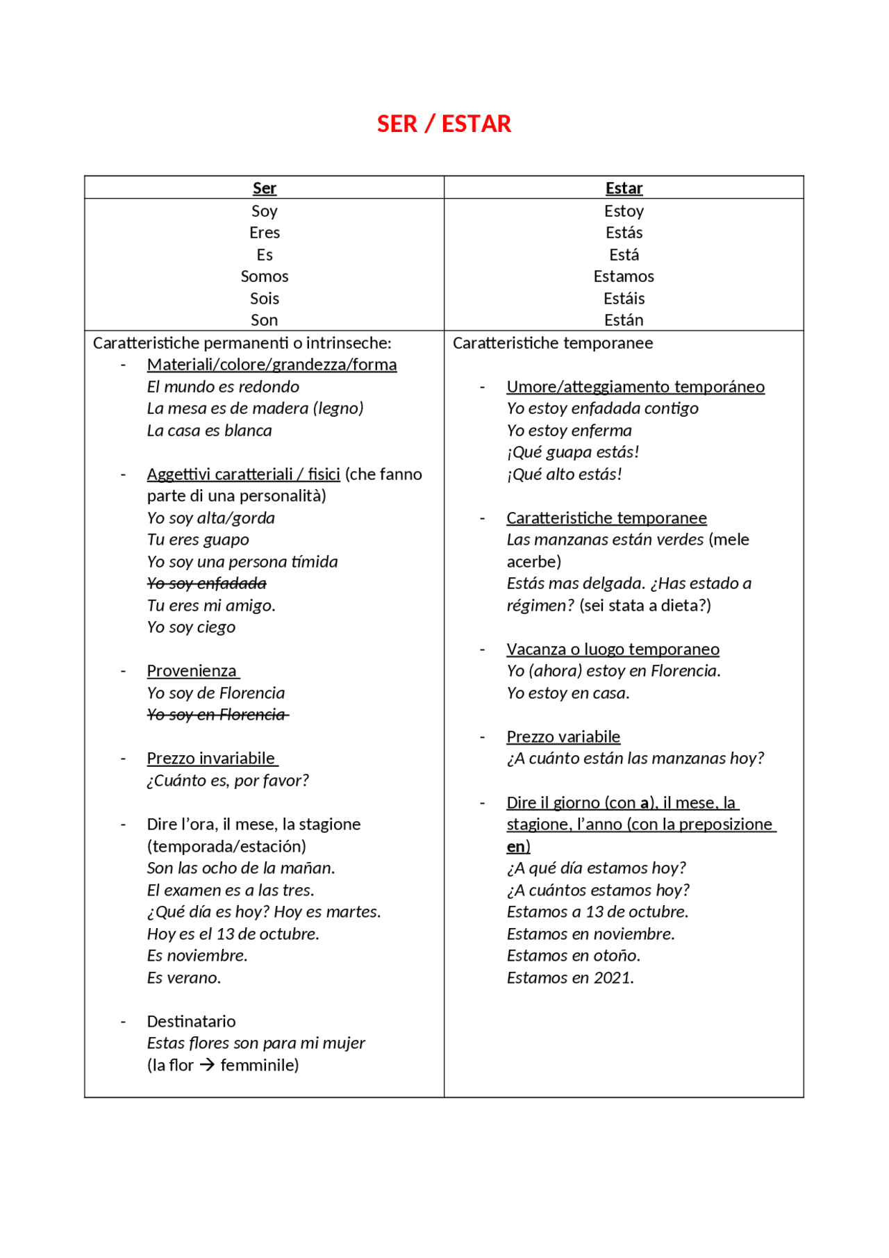 Differenza SER / ESTAR | Esquemas y mapas conceptuales de Lengua y ...
