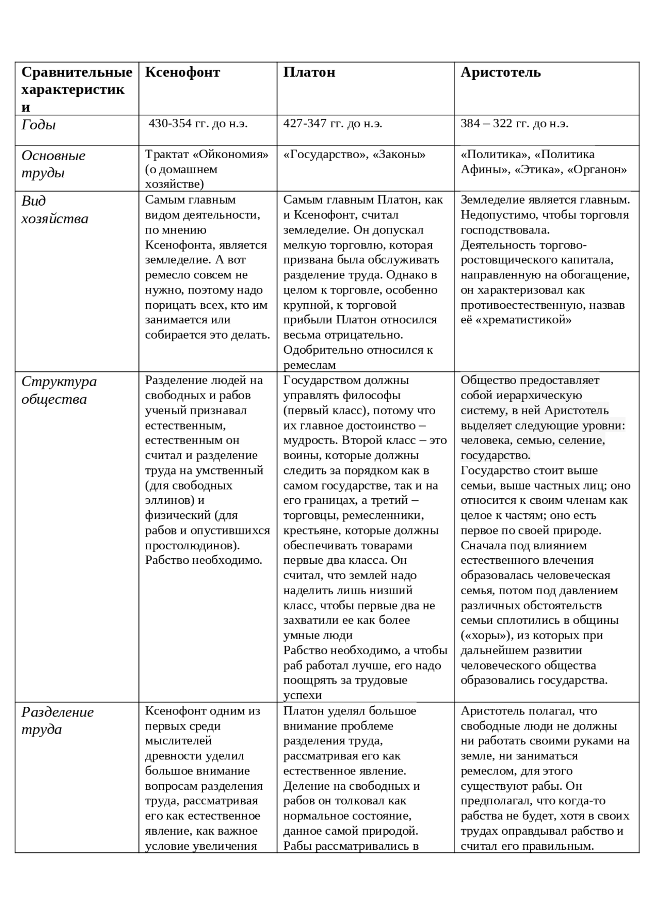 История экономических учений в Древней Греции Docsity