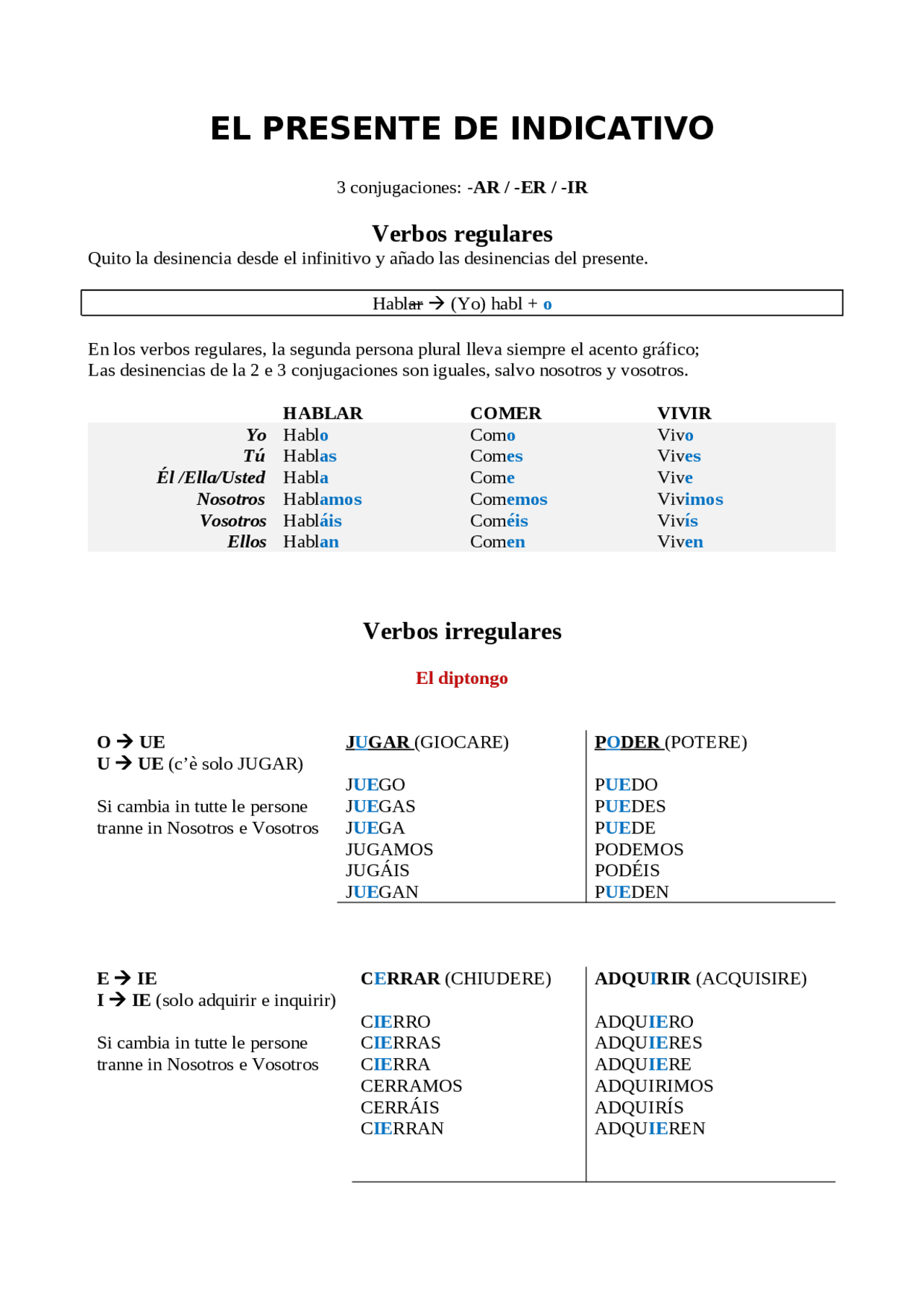 Presente de indicativo - Docsity