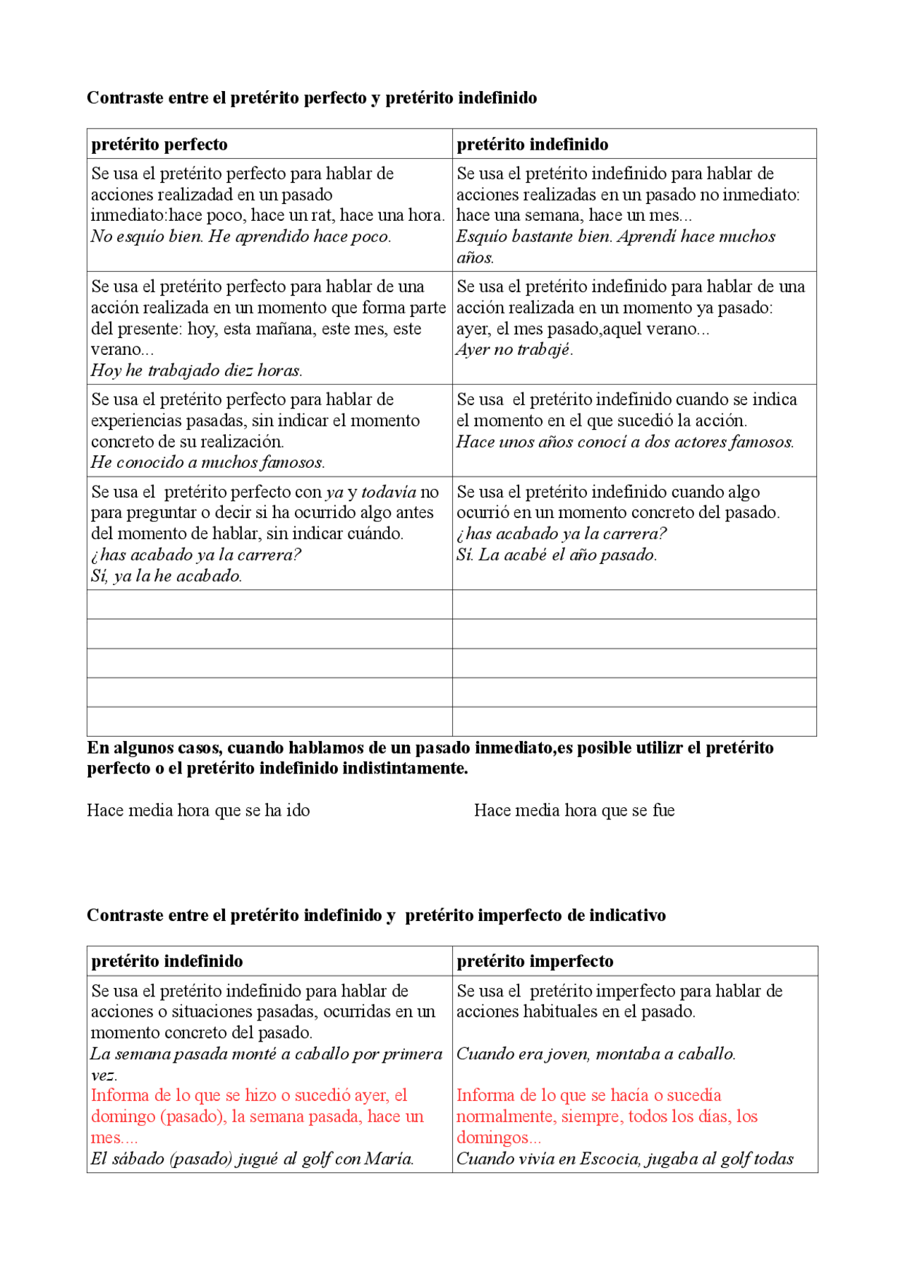 Tempi Passati In Spagnolo Docsity