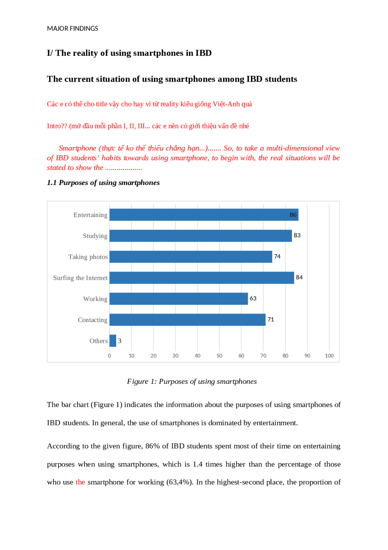 RESEARCH PROJECT major findings | Assignments Project Management | Docsity