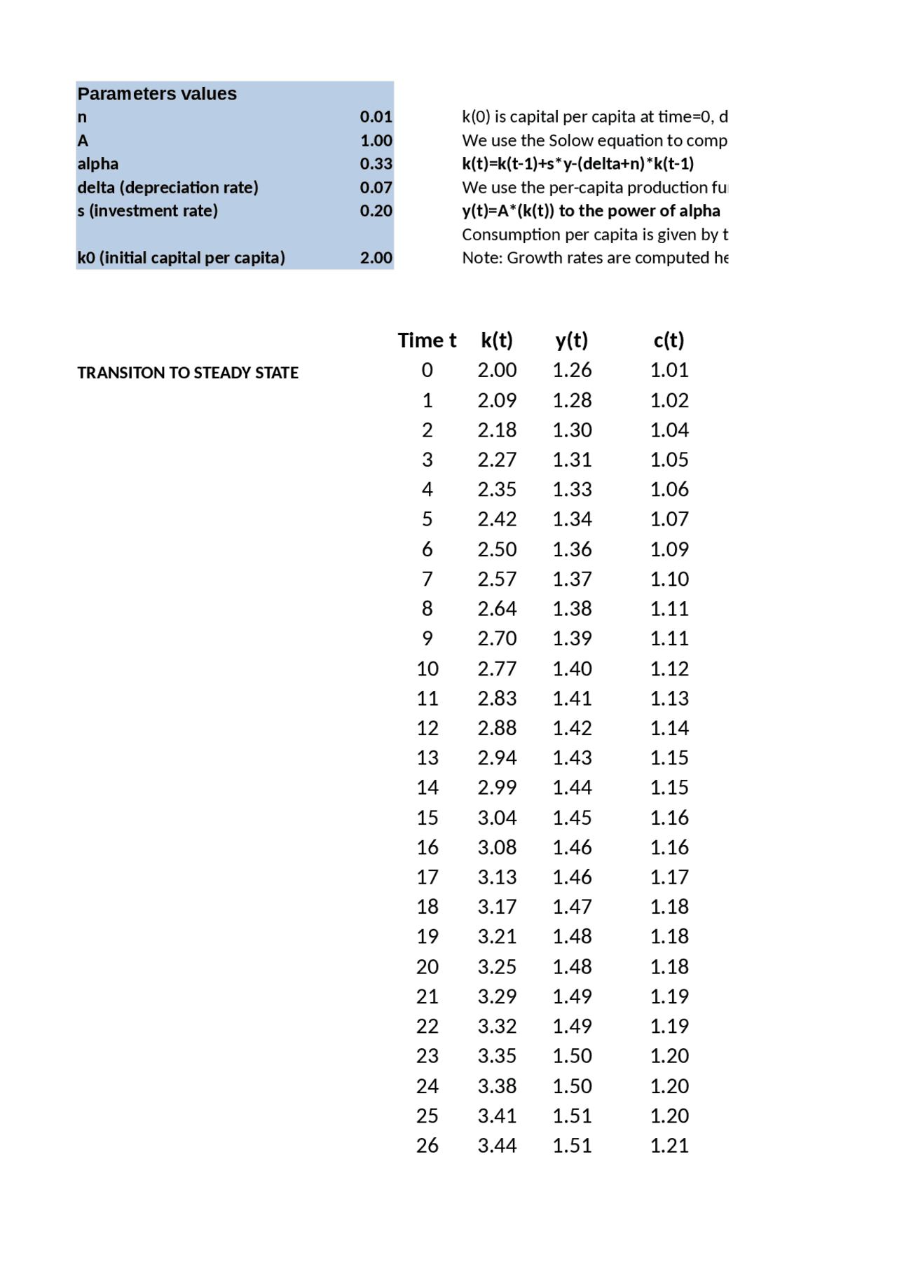 Solow Model Macroeconomía Docsity