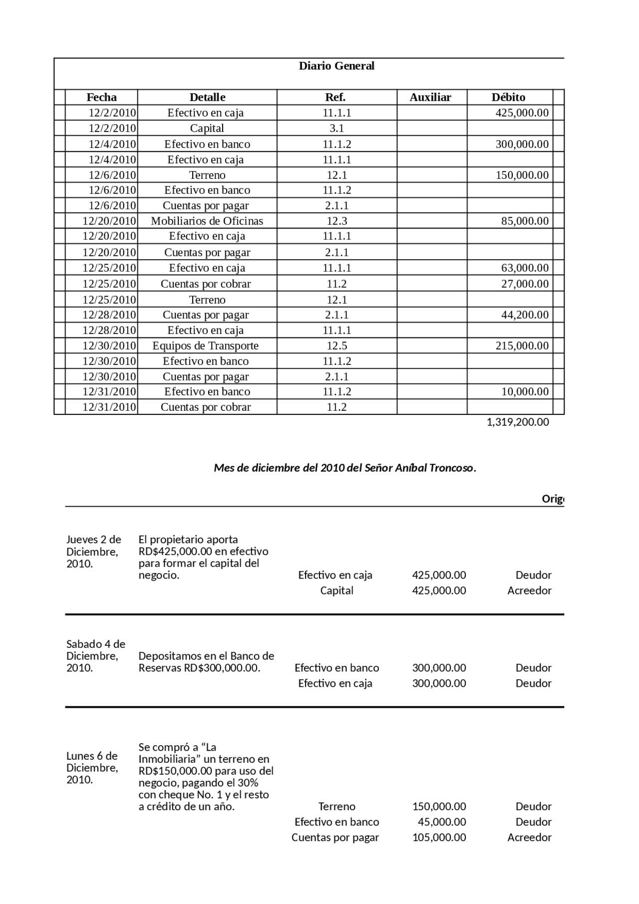 Ejemplos para trabajos en Excel, contabilidad. | Ejercicios de Contabilidad | Docsity