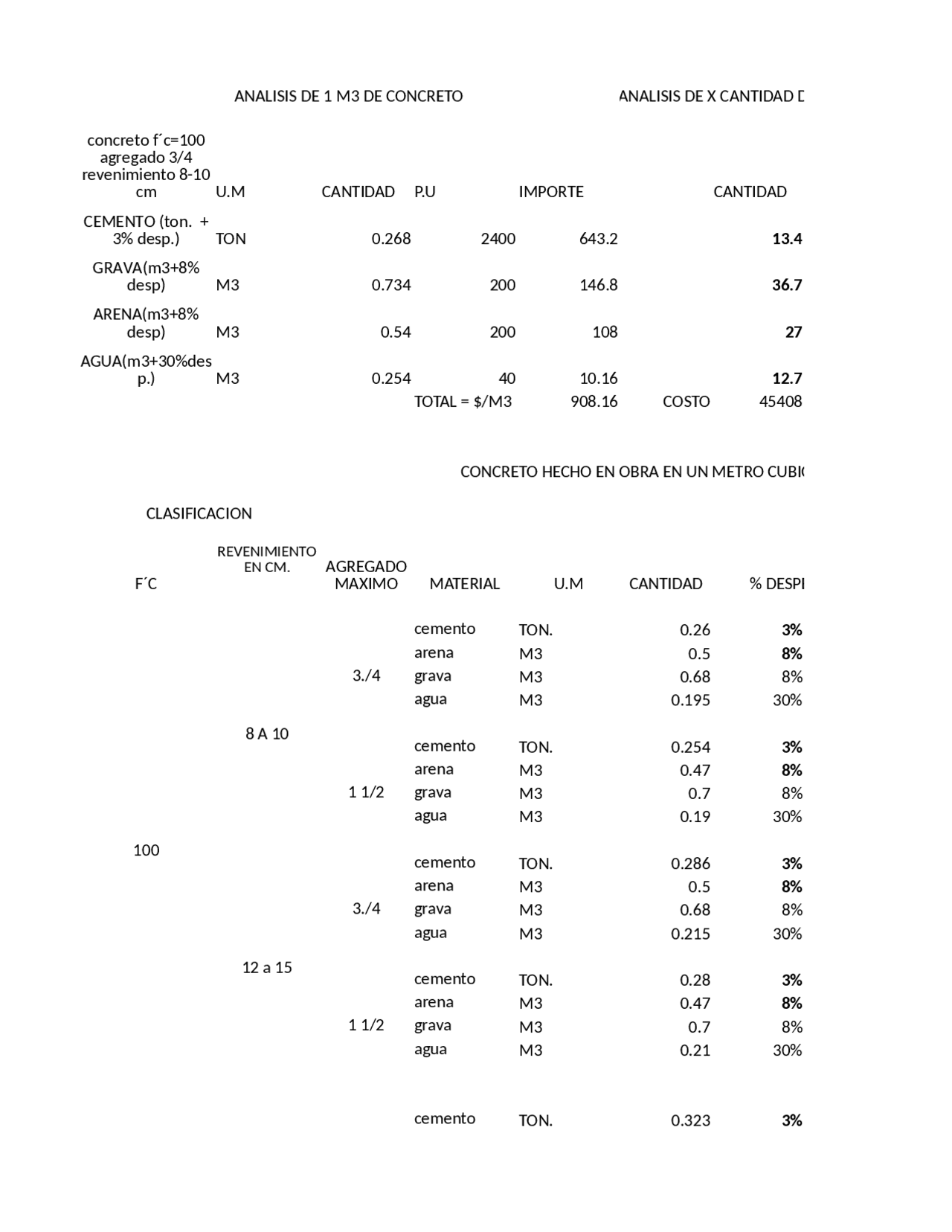 Análisis Precio Unitario De Concreto Docsity